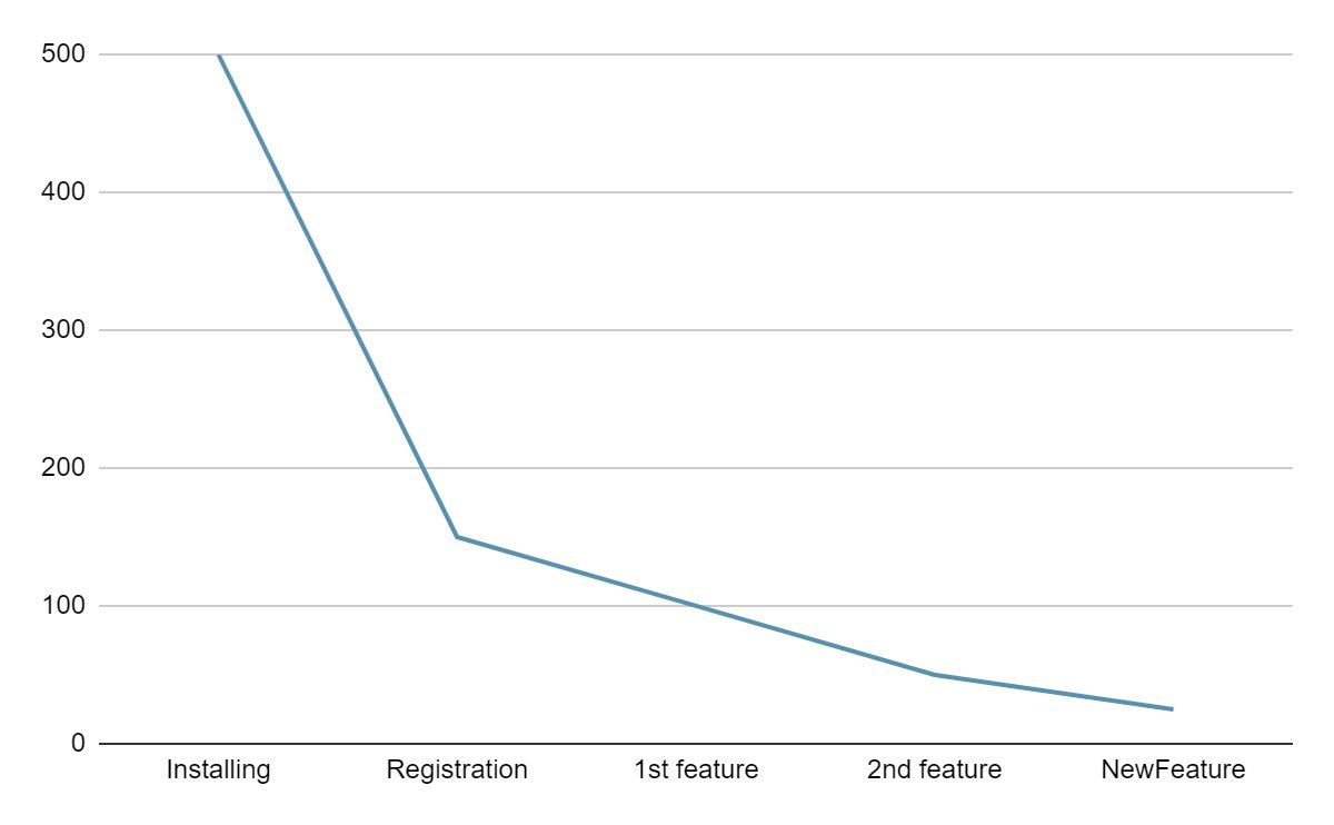 Good products vs Bad products - by aarihant aaryan