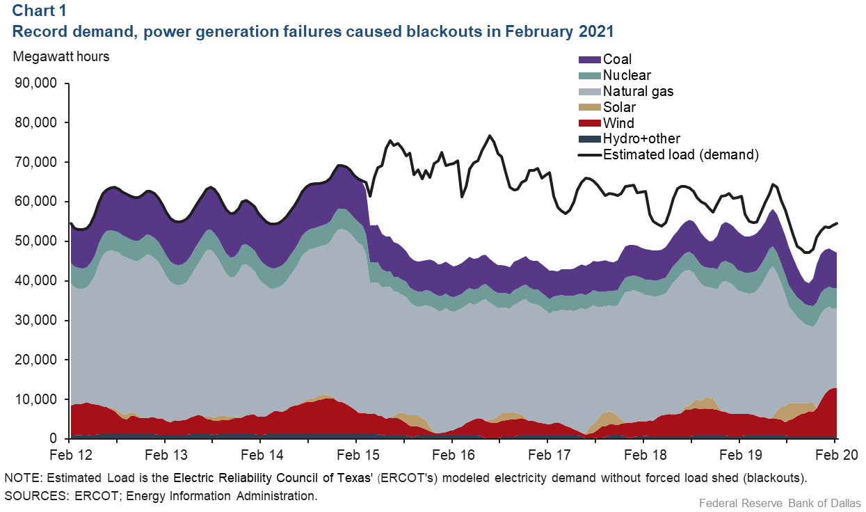 The Grid, Part IV: The Hard and Soft Paths of Energy Strategy