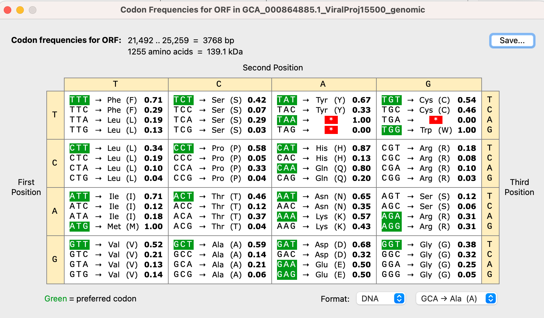 Can codon usage shed light on Spidroin? - by Anandamide