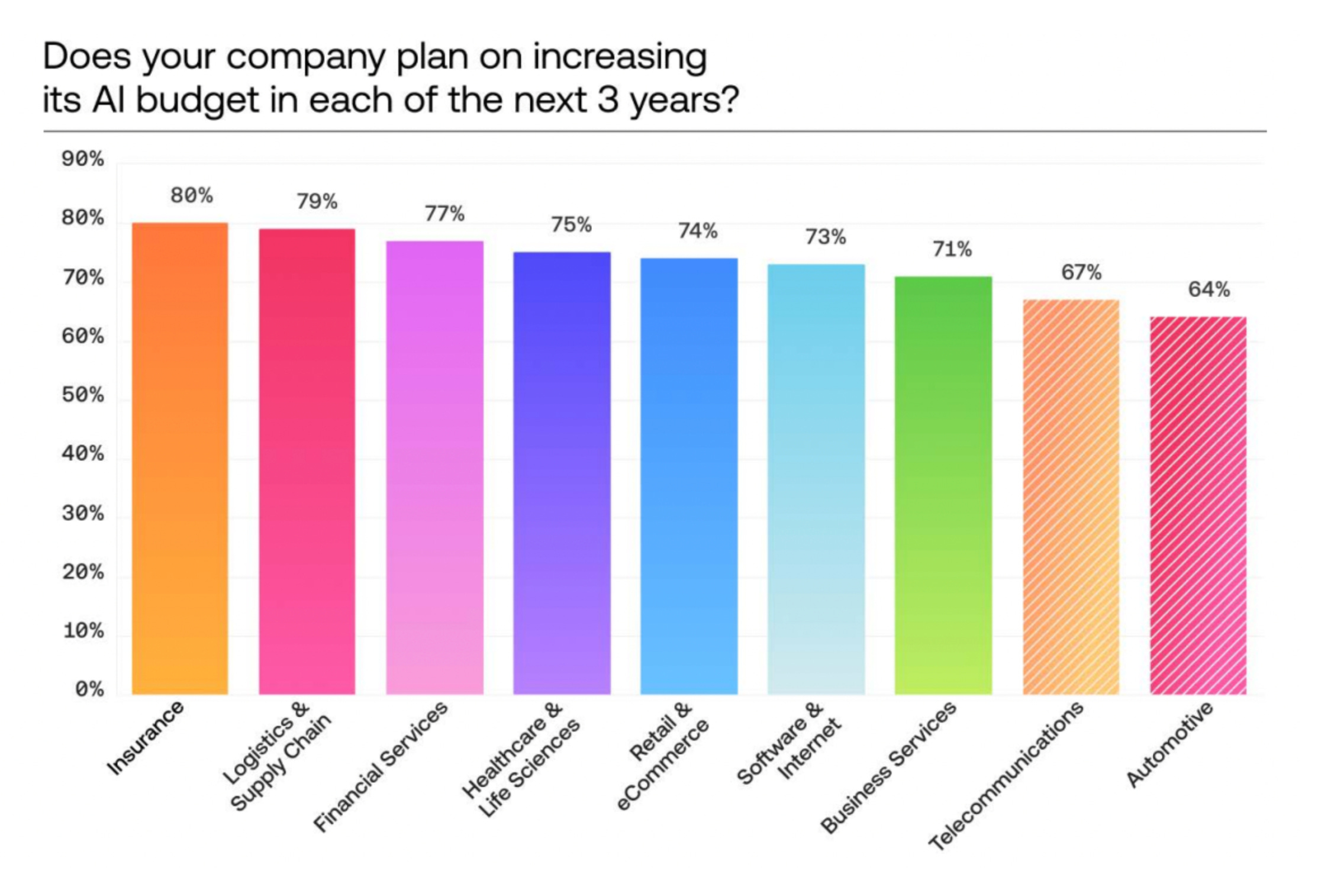 The State of Enterprise AI Adoption - B2BaCEO by Ashu Garg