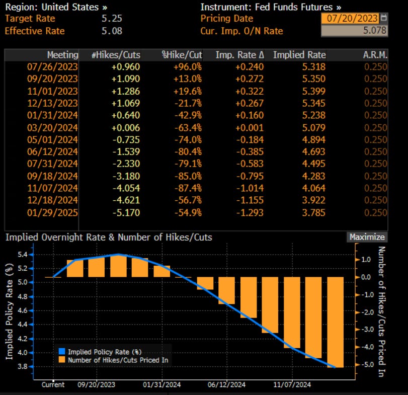 Macro Report/Insights: FX and Bonds Flows