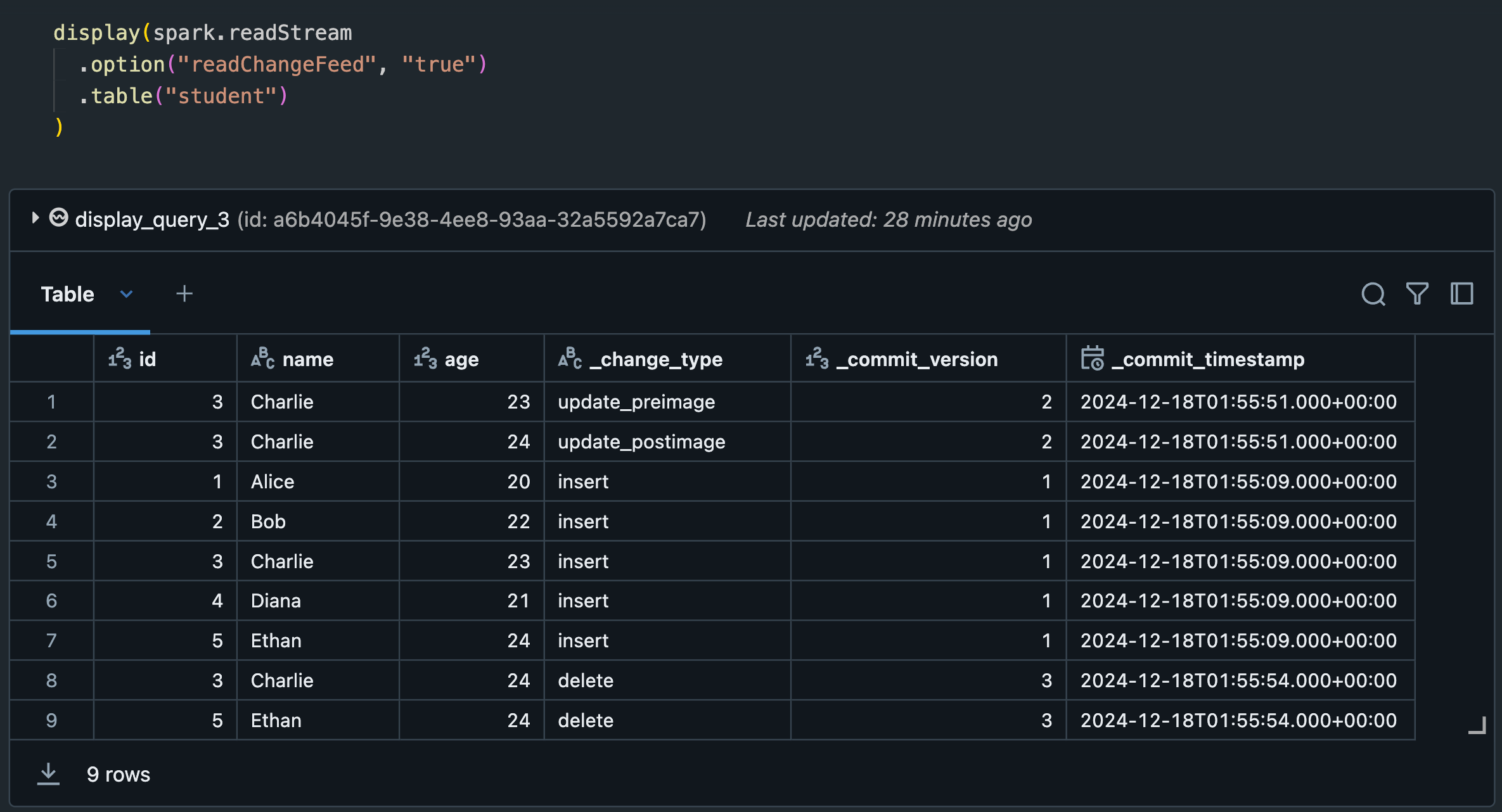 Event Driven Design Patterns for Data Engineering