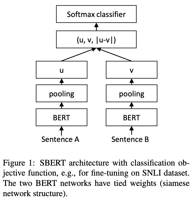 The Basics of AI-Powered (Vector) Search
