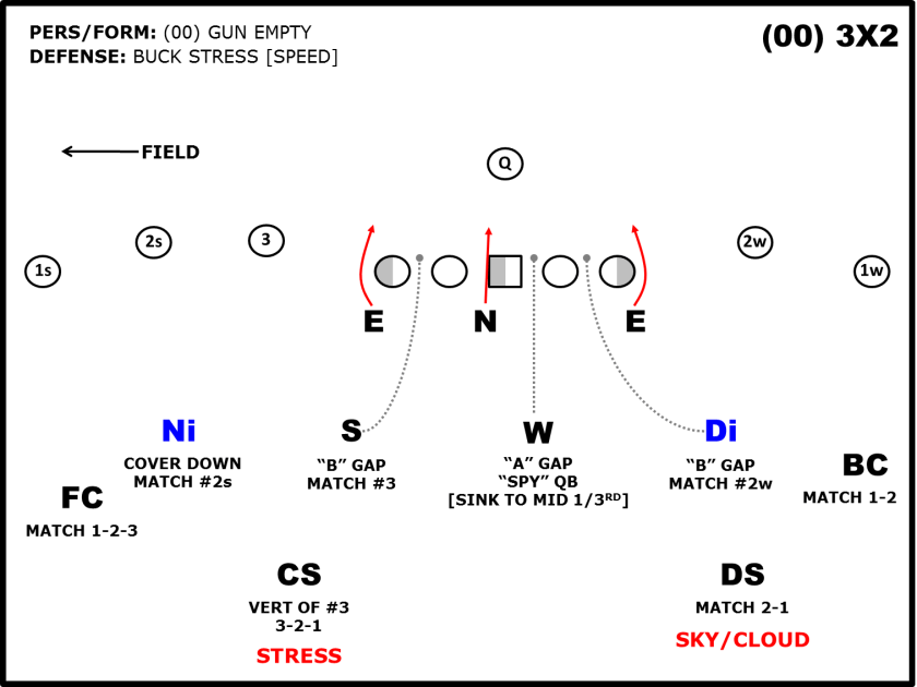 The Dime Package - by Cody Alexander - MatchQuarters