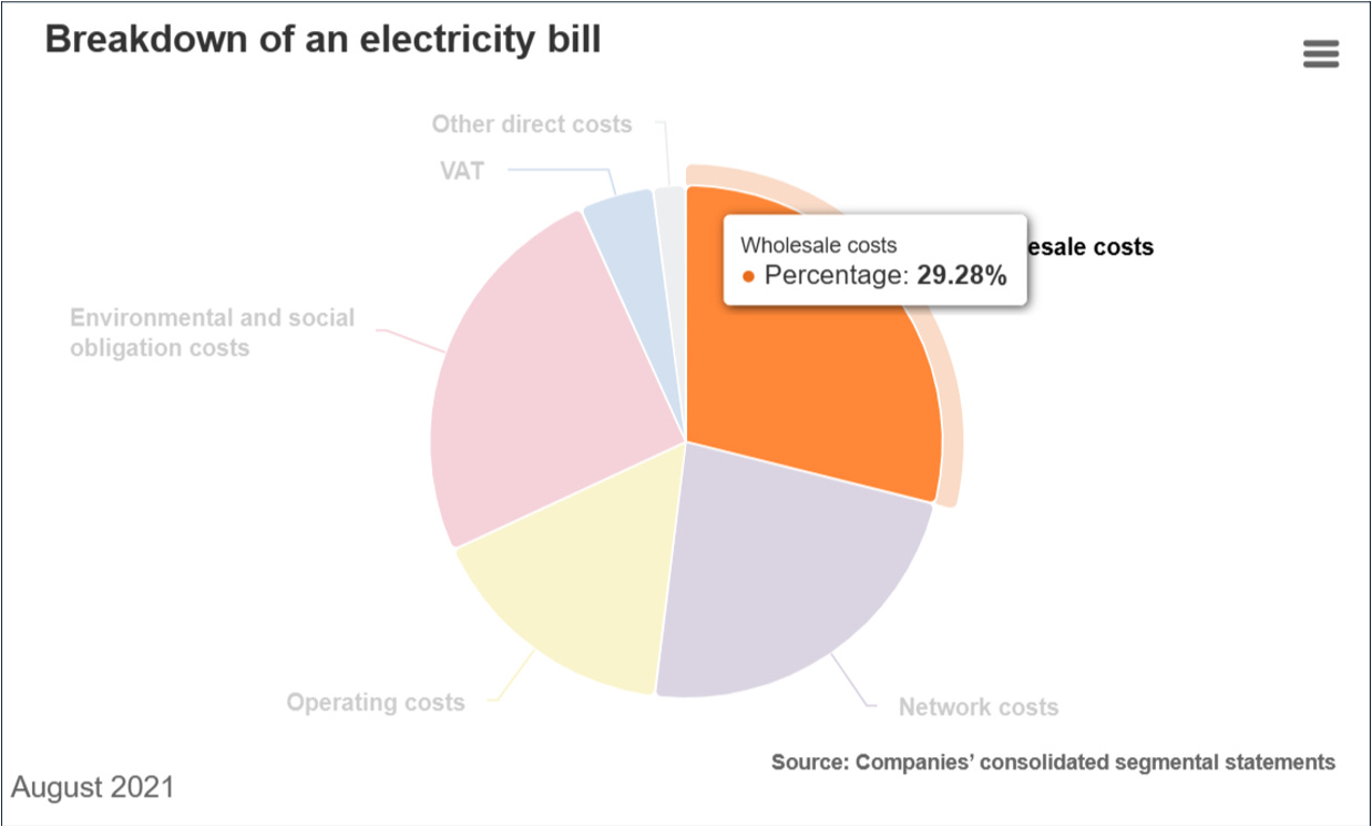 The Collapse of Soviet Britain