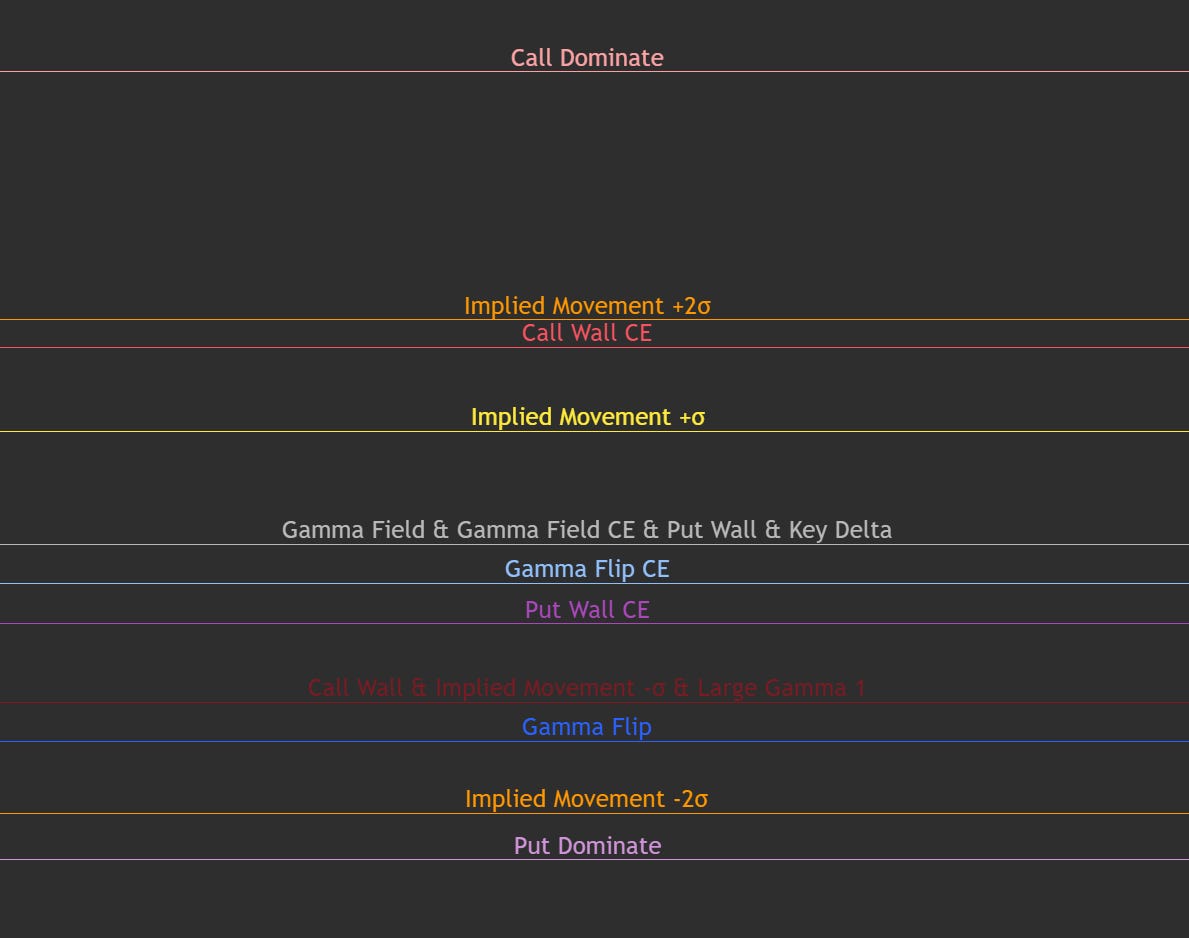 GEX levels - by Lieta Research - Lγieta Research