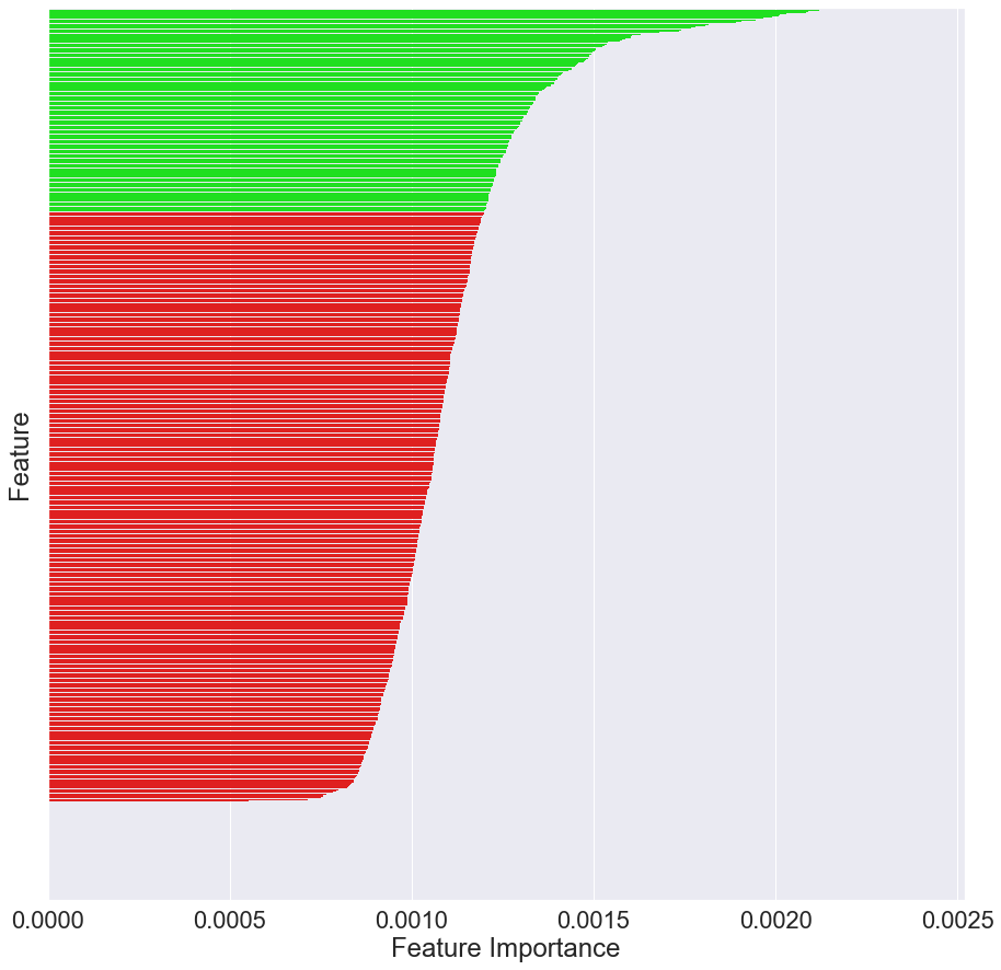 Deep Dive: 3 Techniques to take your Machine Learning Model Development ...