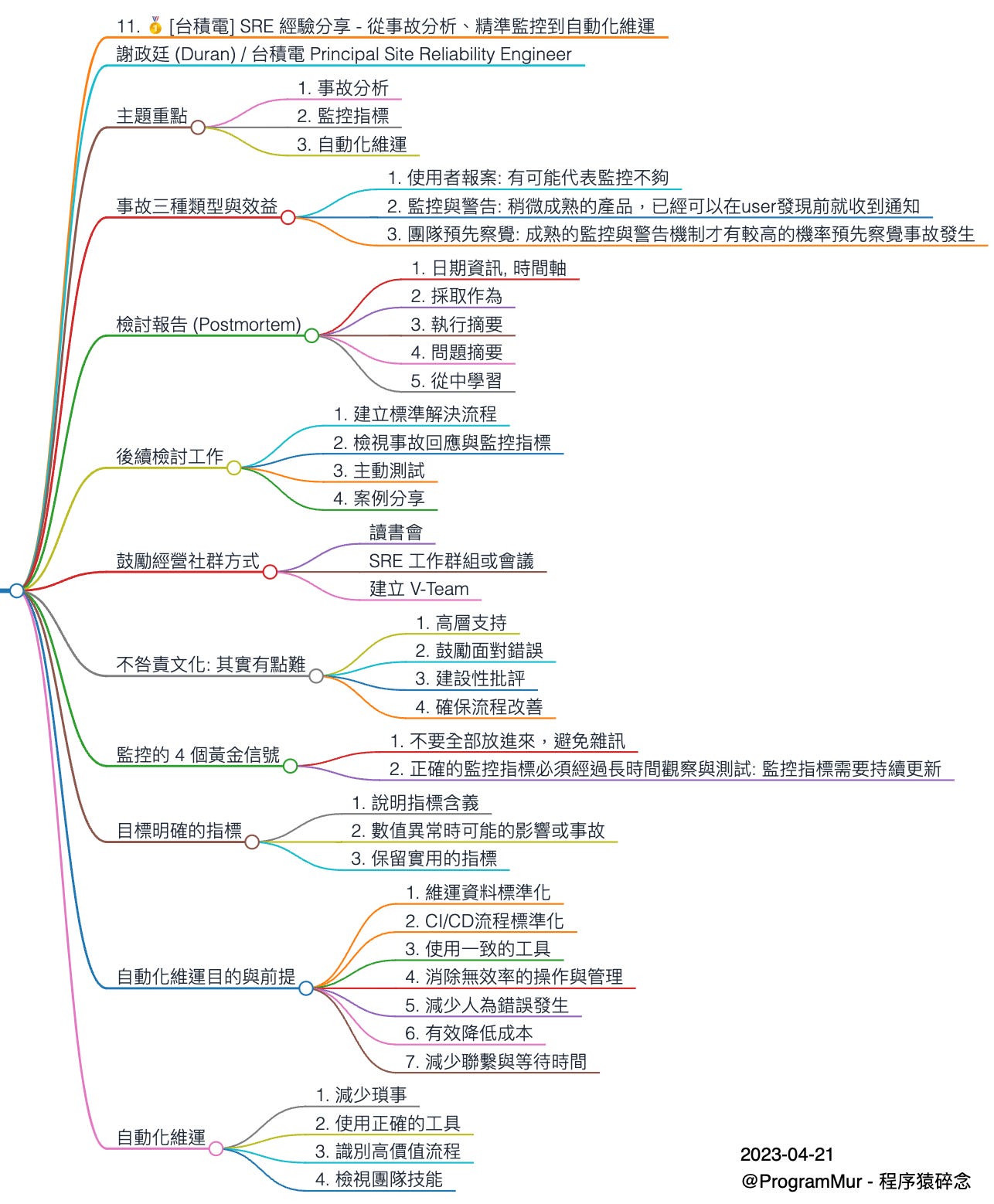 SRE Conference 2023 - 11 場議程解密企業 SRE 實踐 + 方法論