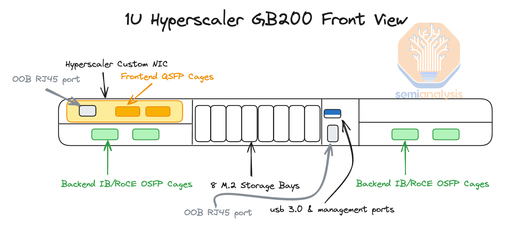 GB200 Hardware Architecture - Component Supply Chain & BOM