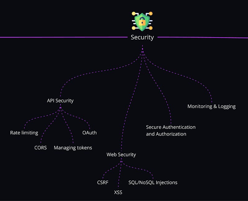 Software Engineer Roadmap 2025: The Complete Guide