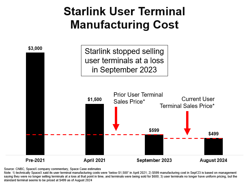 Starlink: Is This Time Different? - by Space Case