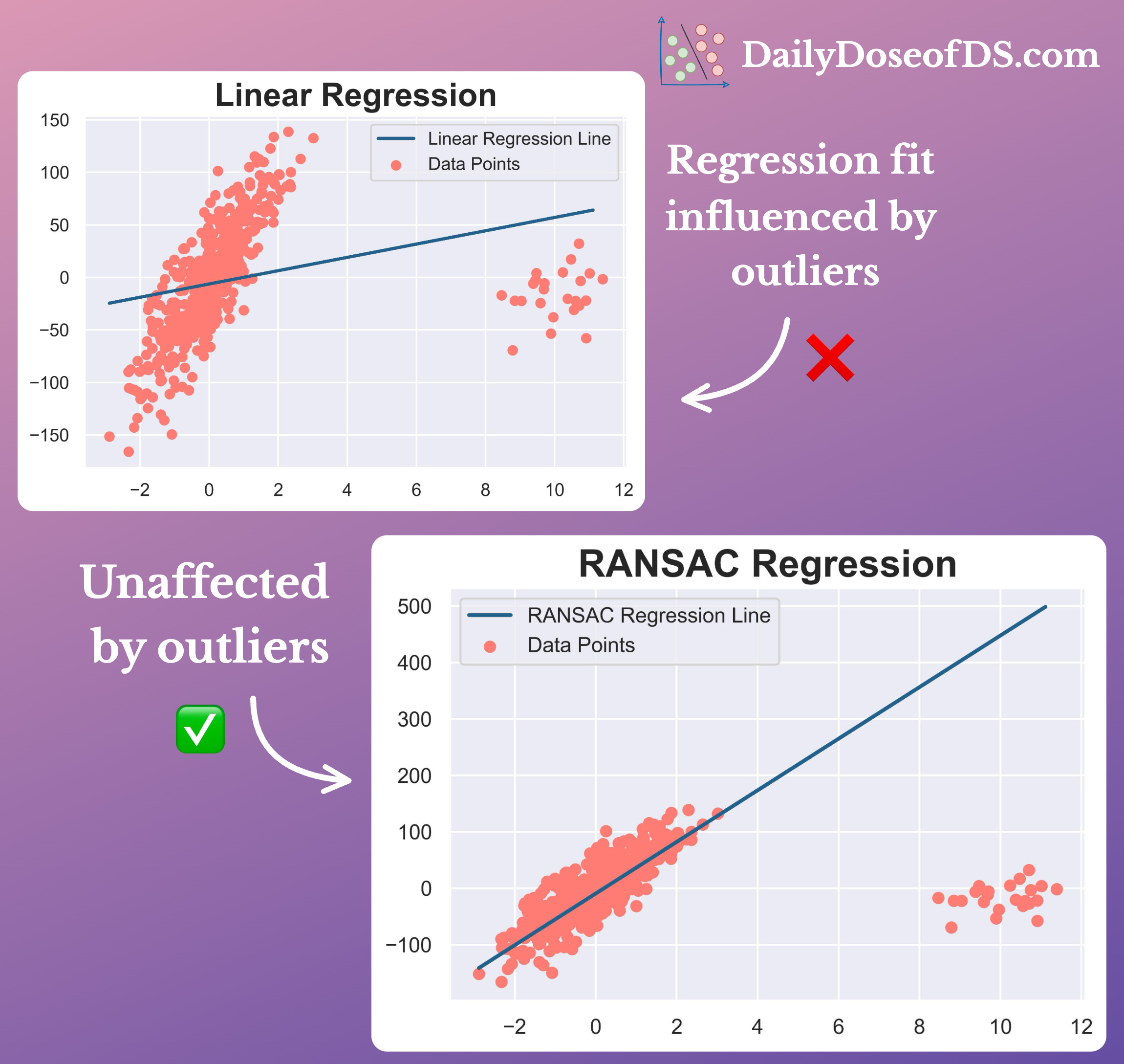 The Limitation of Linear Regression Which is Often Overlooked By Many
