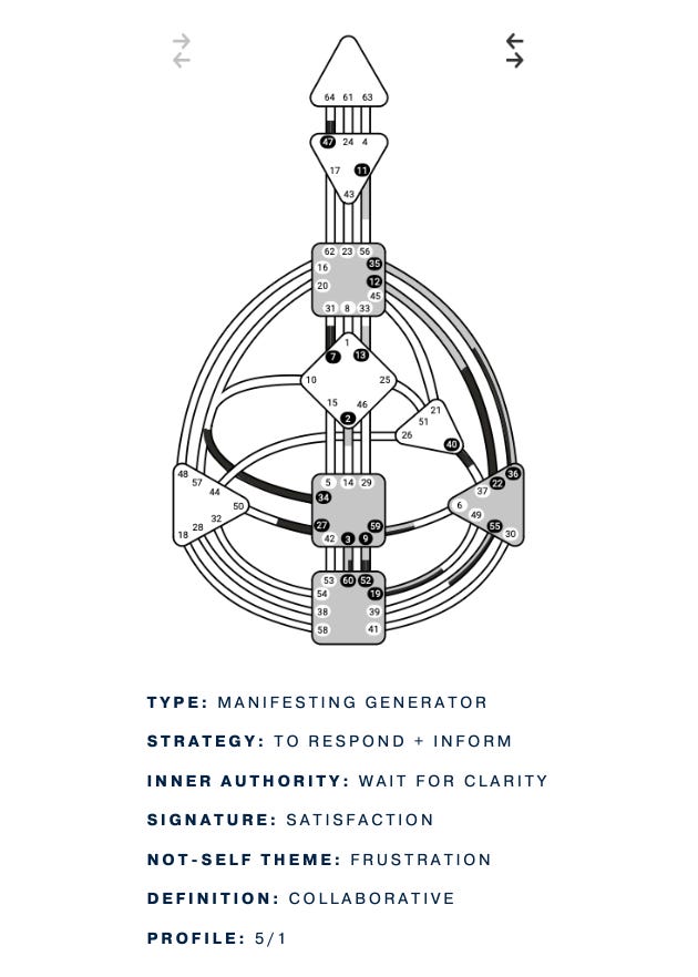 Is Human Design Your Custom Manual Informing Who You Are and What Your ...