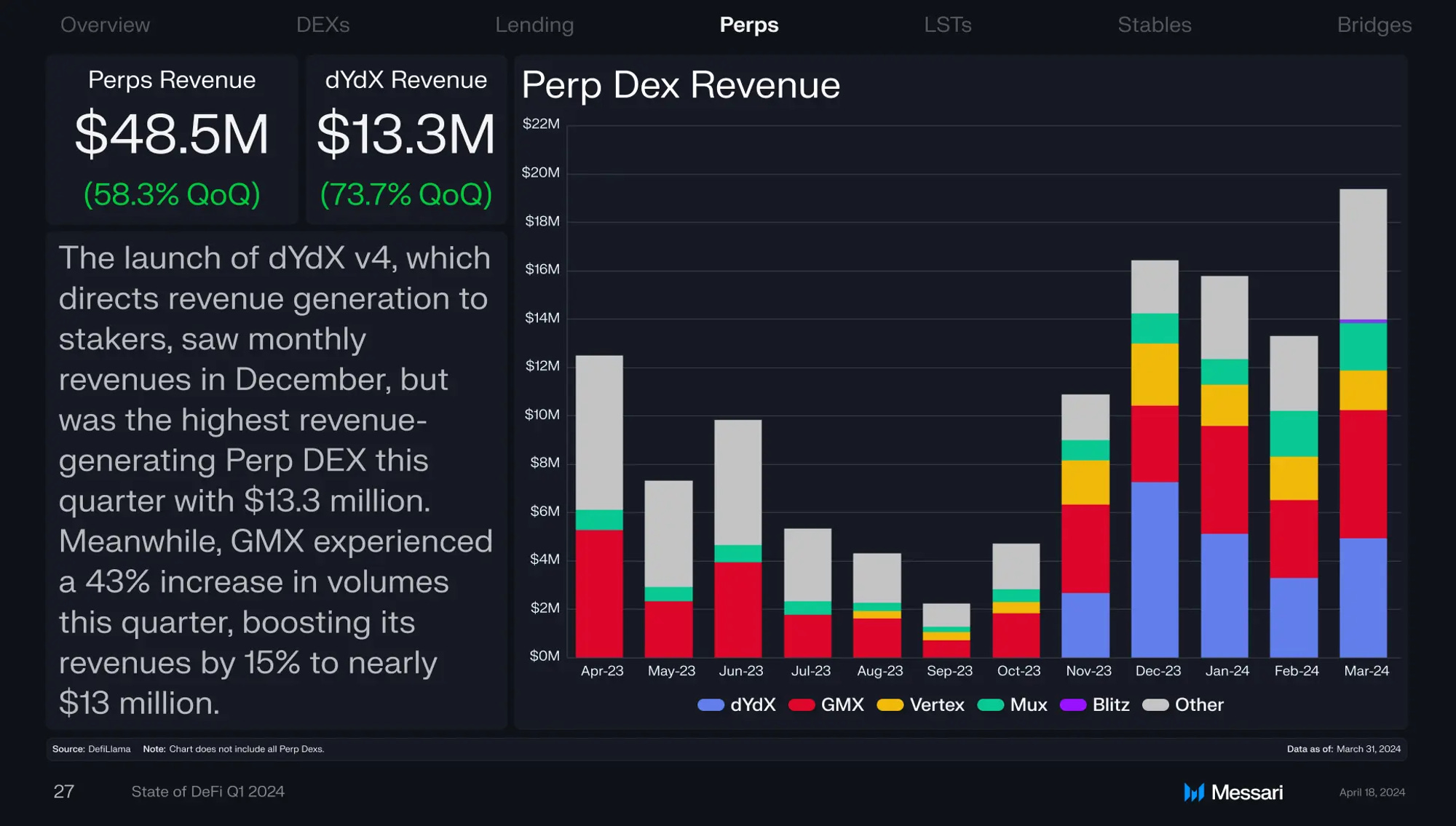 🌳 Perps: Invincible Summer of 💪 1000x Leverage + 🕐 1-second Orderbook