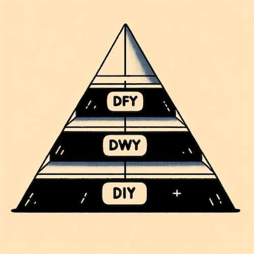 How Siddharth Rajsekar Makes Money - Digital Deepak