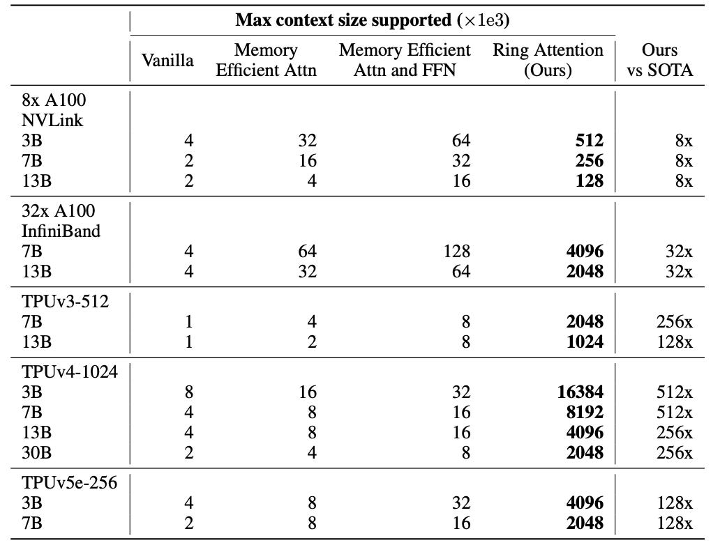 How to train a Million Context LLM — with Mark Huang of Gradient.ai