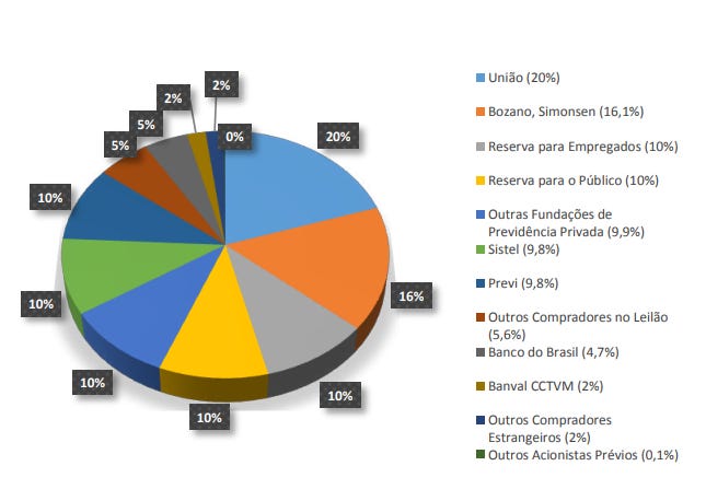 Bozano, Simonsen: O Banco do Buffett Brasileiro