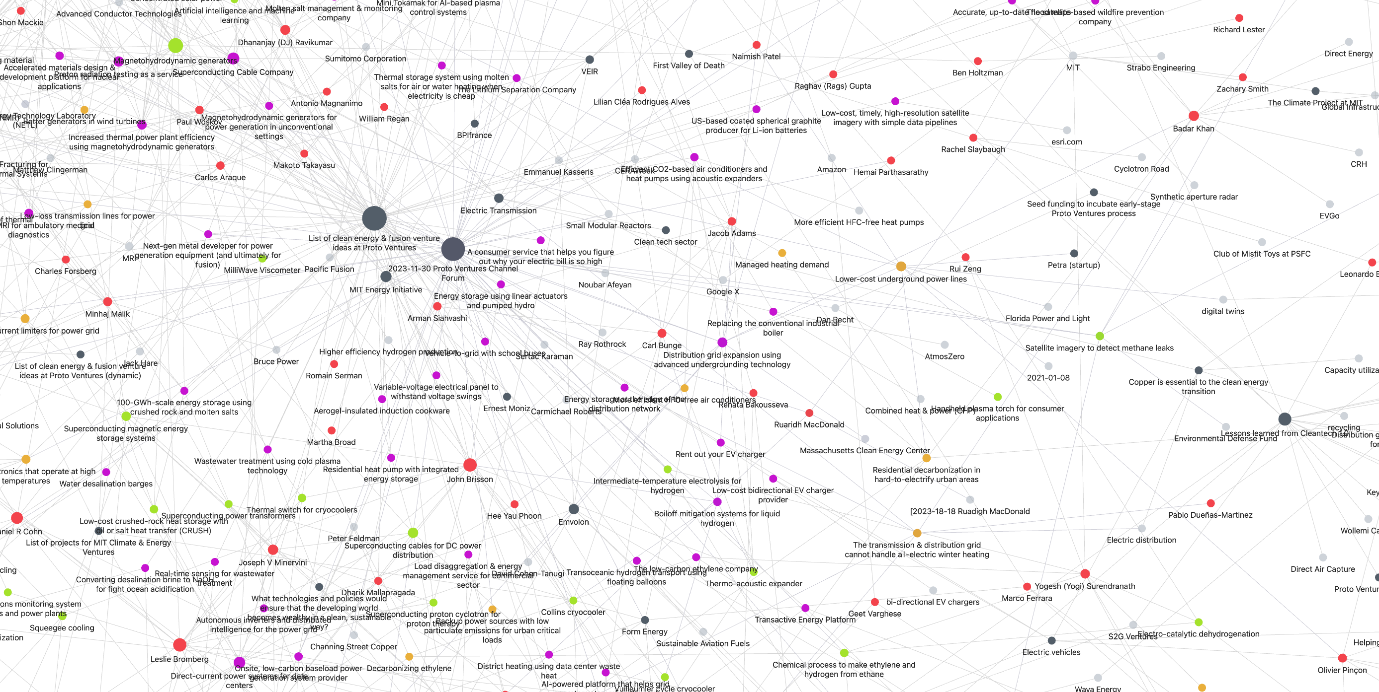 A Trail Map for Clean Energy Venture Studios Inside Research ...