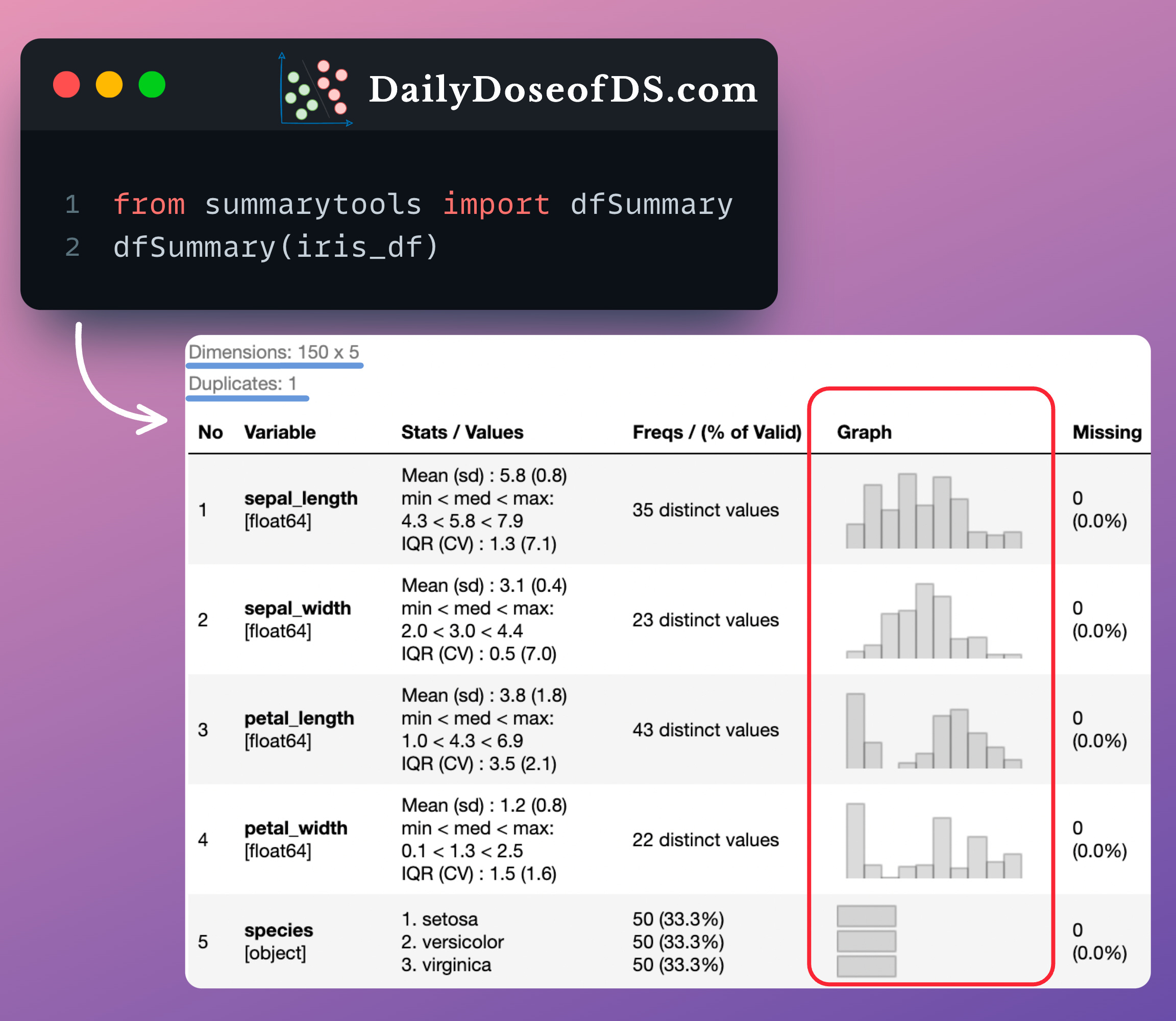 Sparklines: Create Plots in A DataFrame’s Cell
