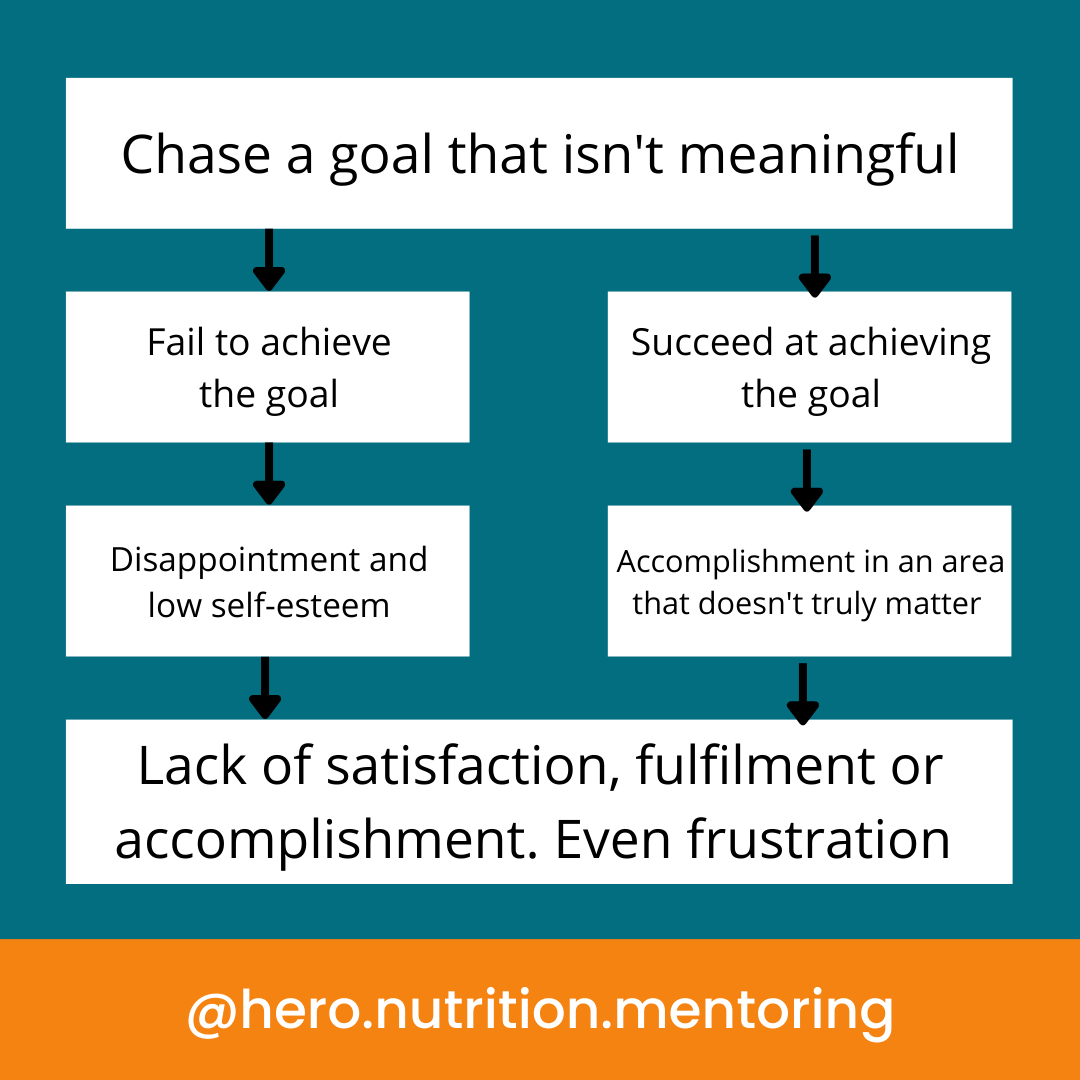 Why Chasing The Wrong Goal Is A Lose-Lose Situation