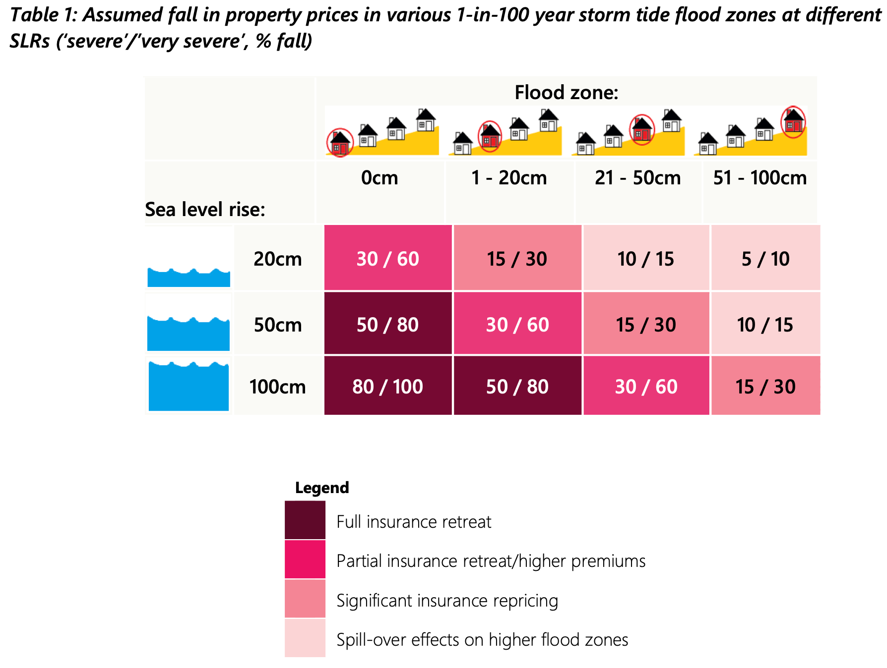 The climate landmine under our economy (a housing market with bits ...