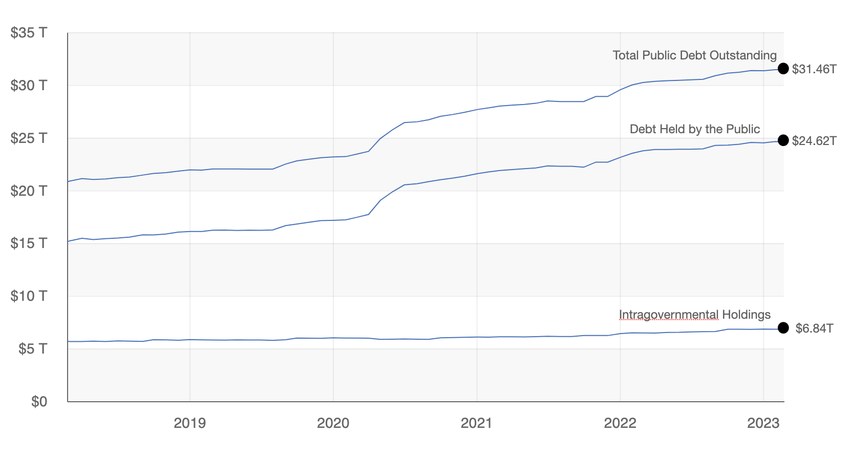 More on the Interest-Income Channel - by Stephanie Kelton