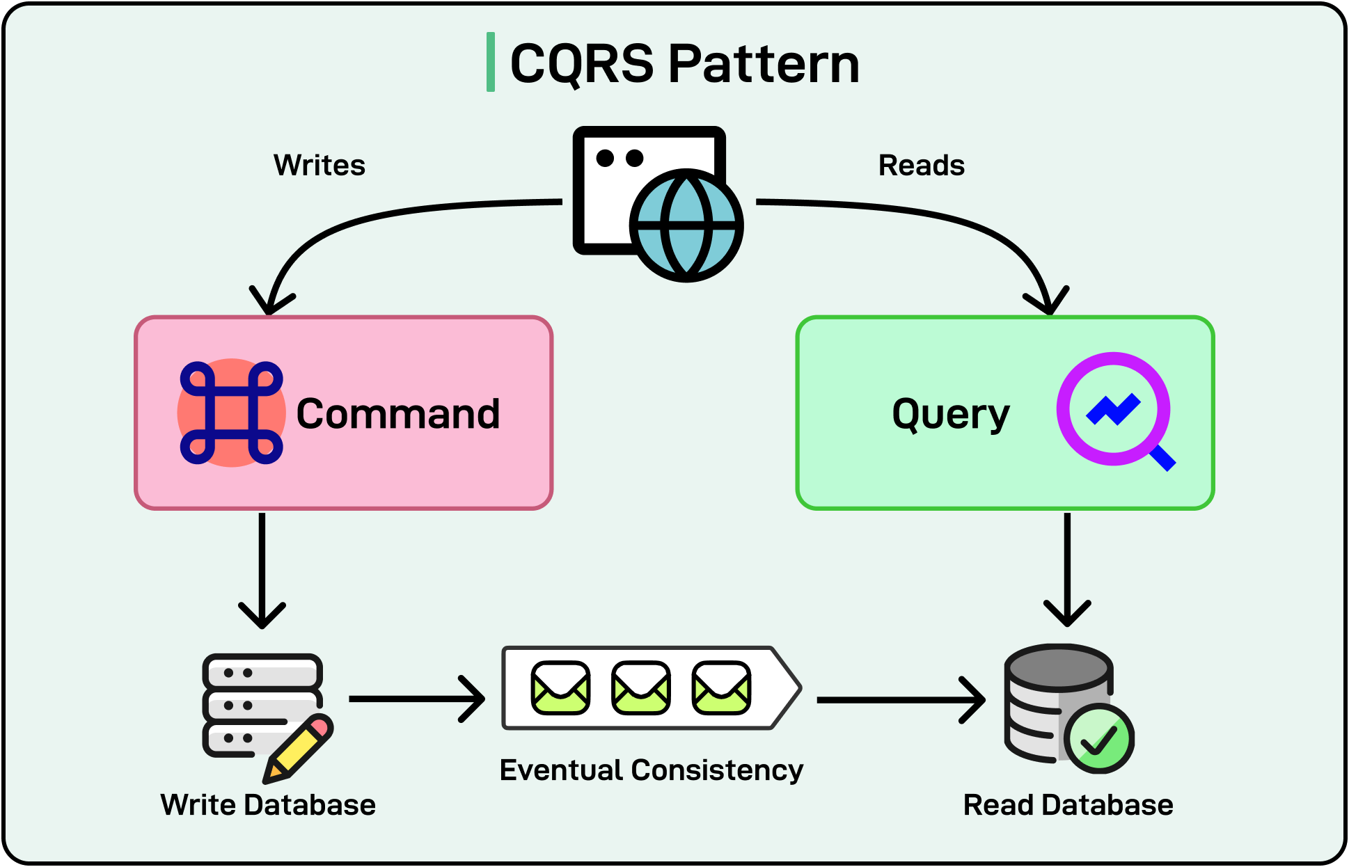 Mastering Data Consistency Across Microservices Mastering Data Consistency Across Microservices