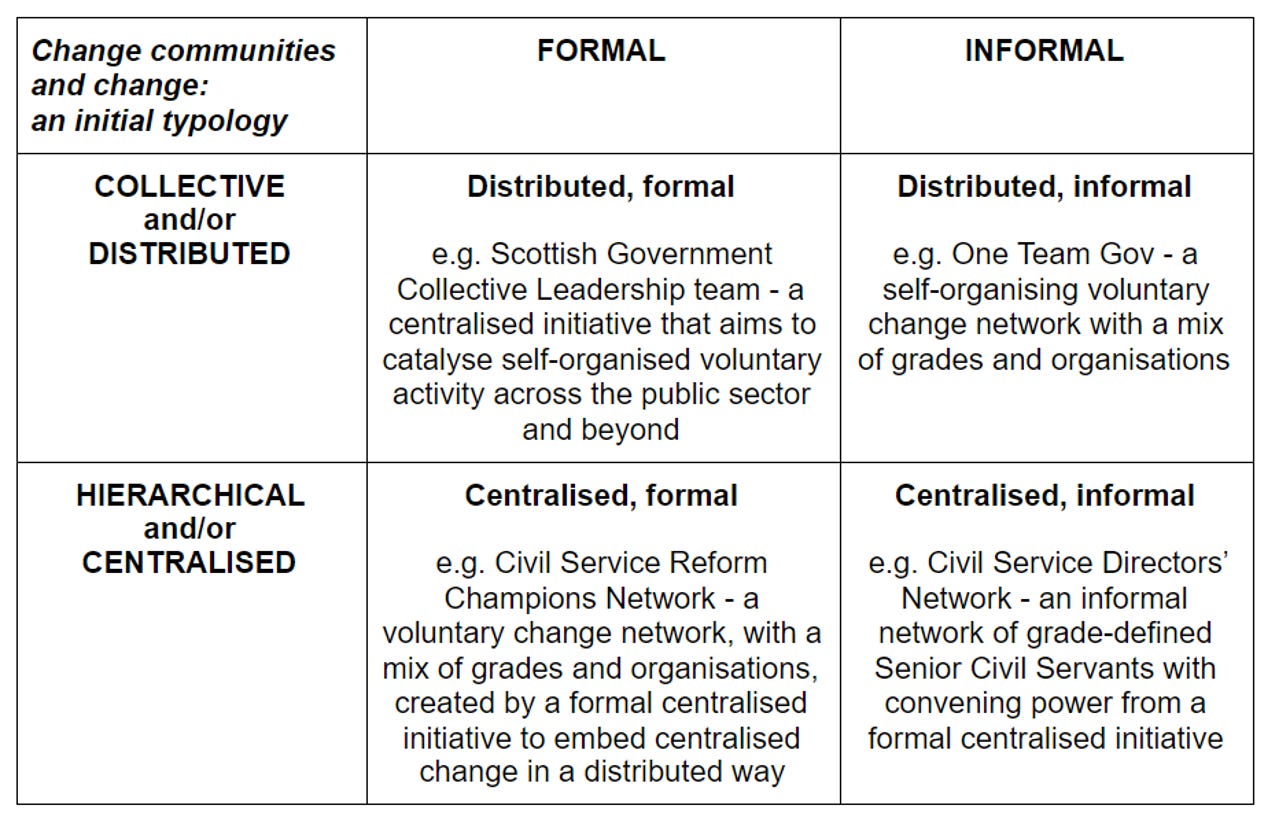 Learning from the places where informal and formal change activity meet ...