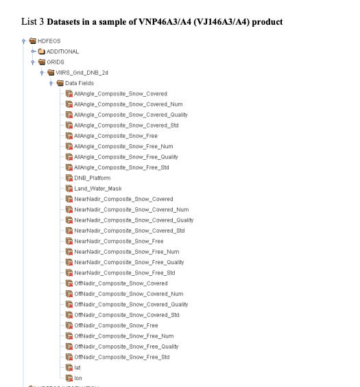 Not all nightlight datasets are the same: Introducing NASA's Black ...