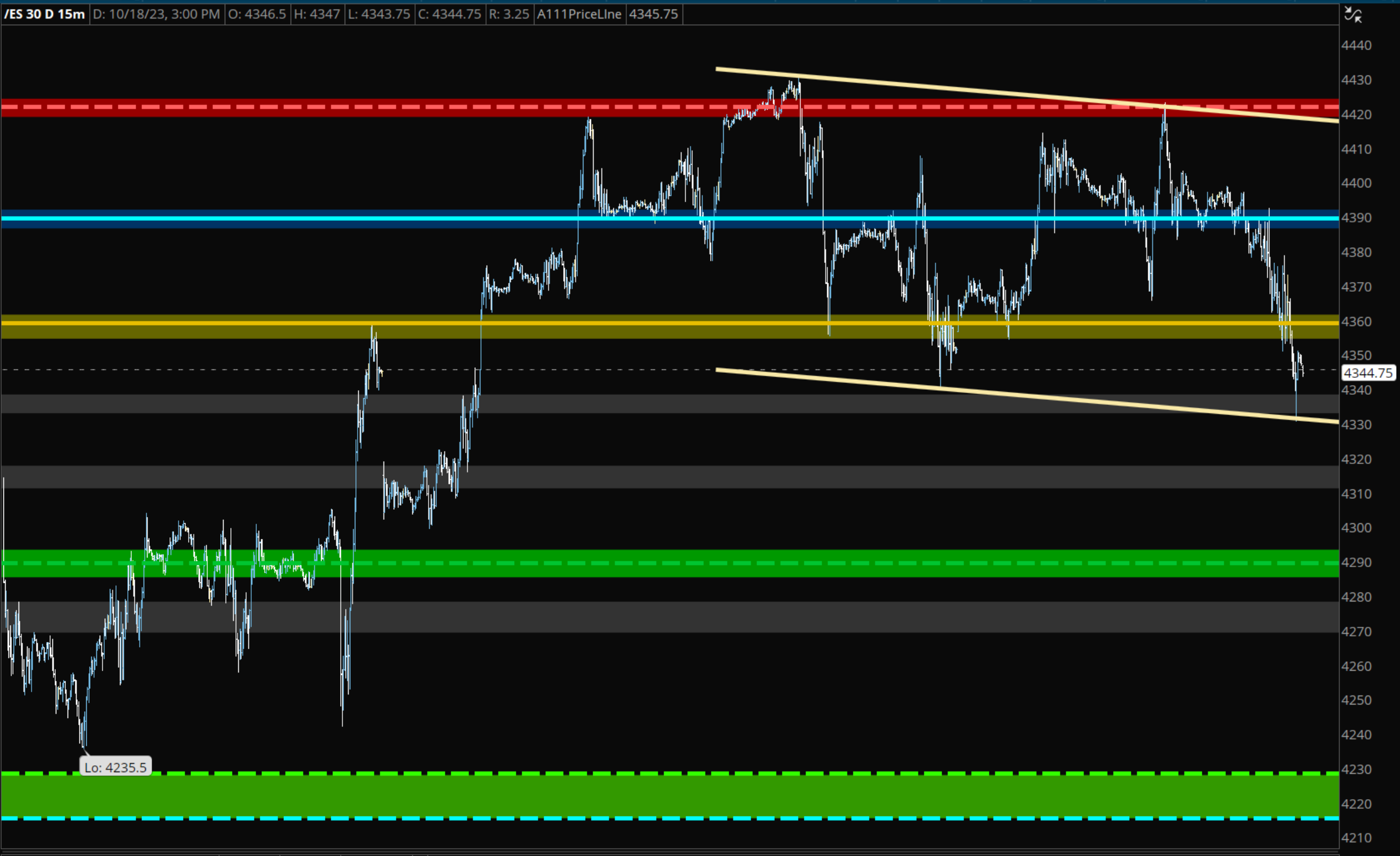 #ES_F Chart for Thursday October 19th - by K.I.S.S. RHINO
