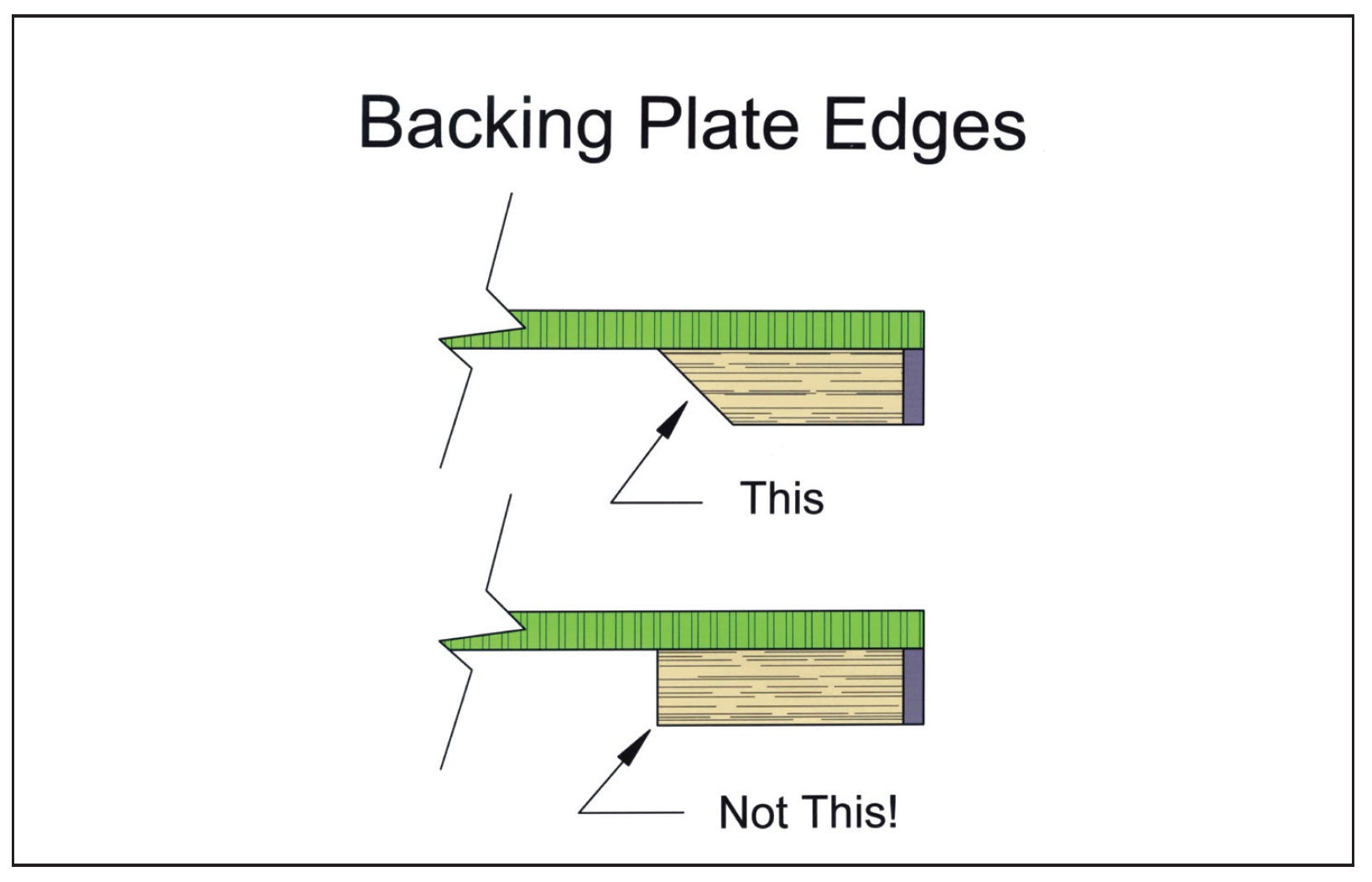 Backing Plates - Small Craft Advisor