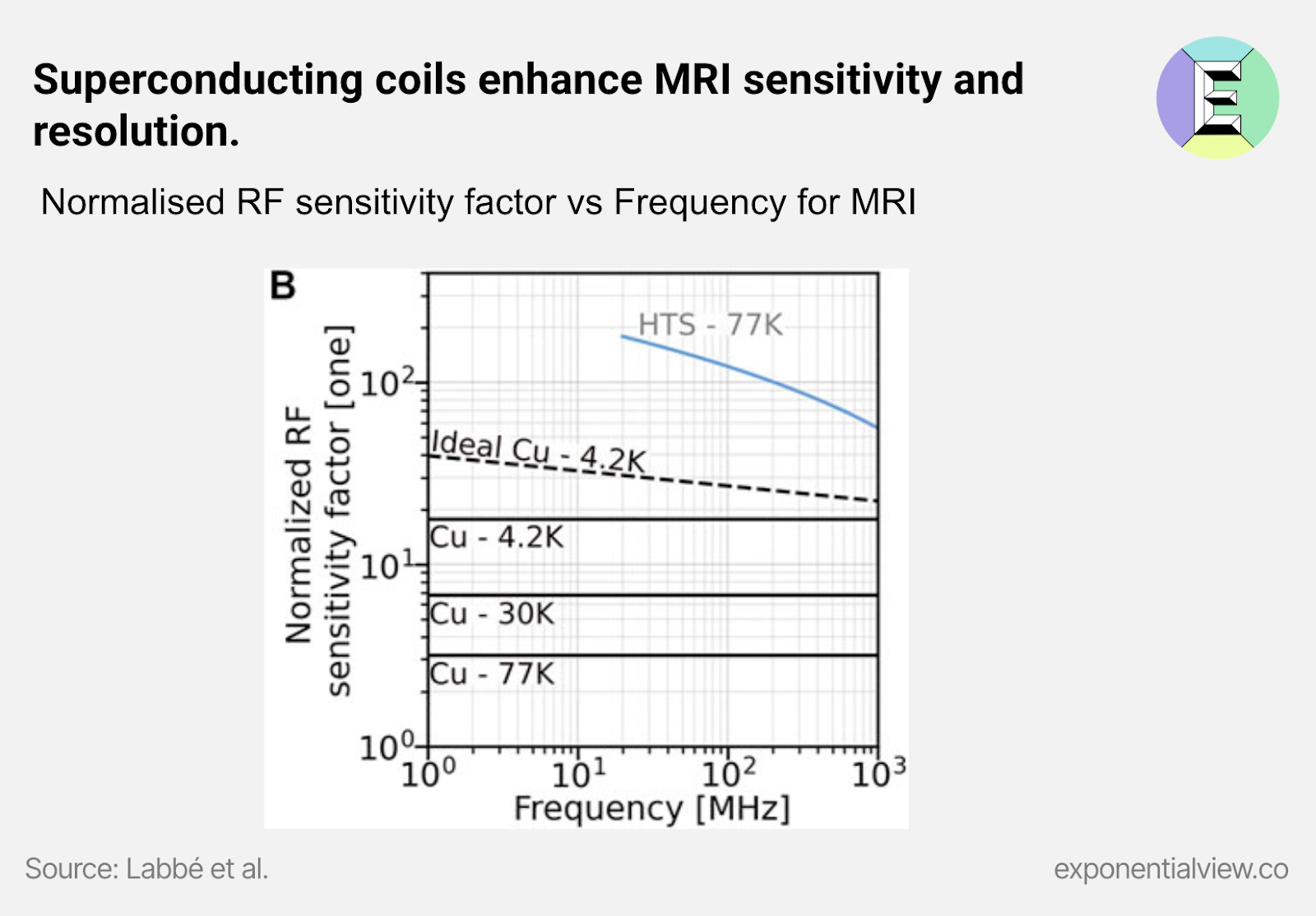 📈 Chartpack: The potential of superconductors