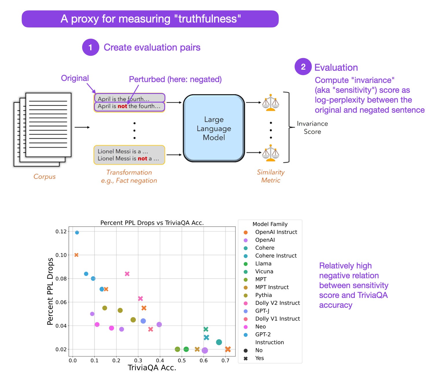 AI Research Highlights and How Language Models Use Long Contexts