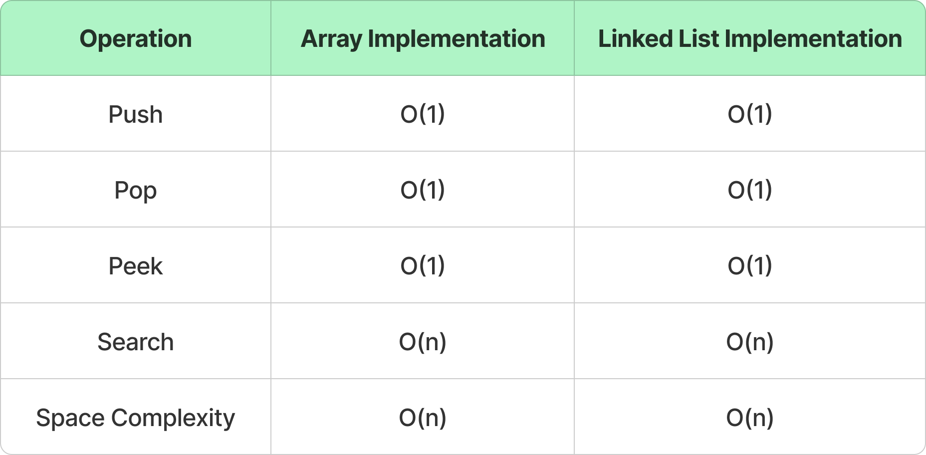 12 Must-Know Data Structures for Coding Interviews