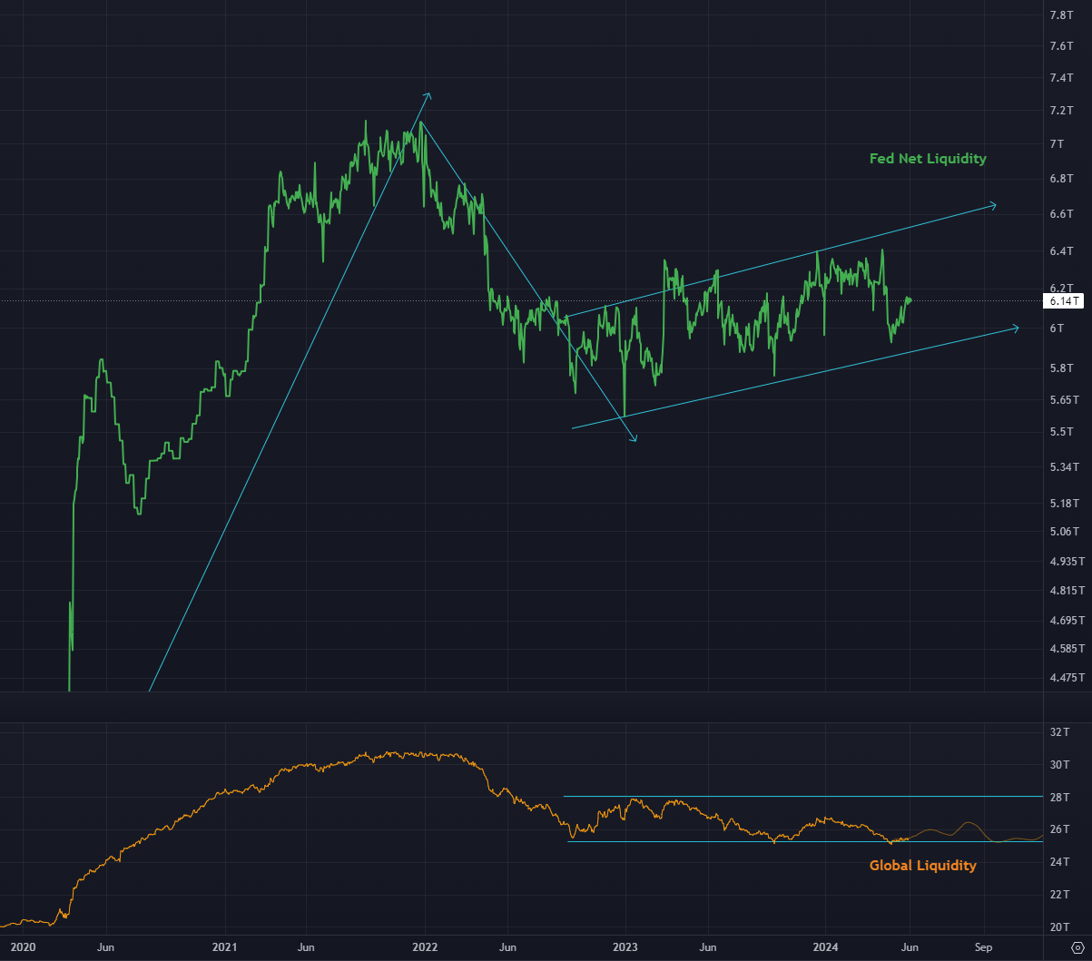 Macro Timeline Update 6124 - Bitcoin Beelzebub Newsletter