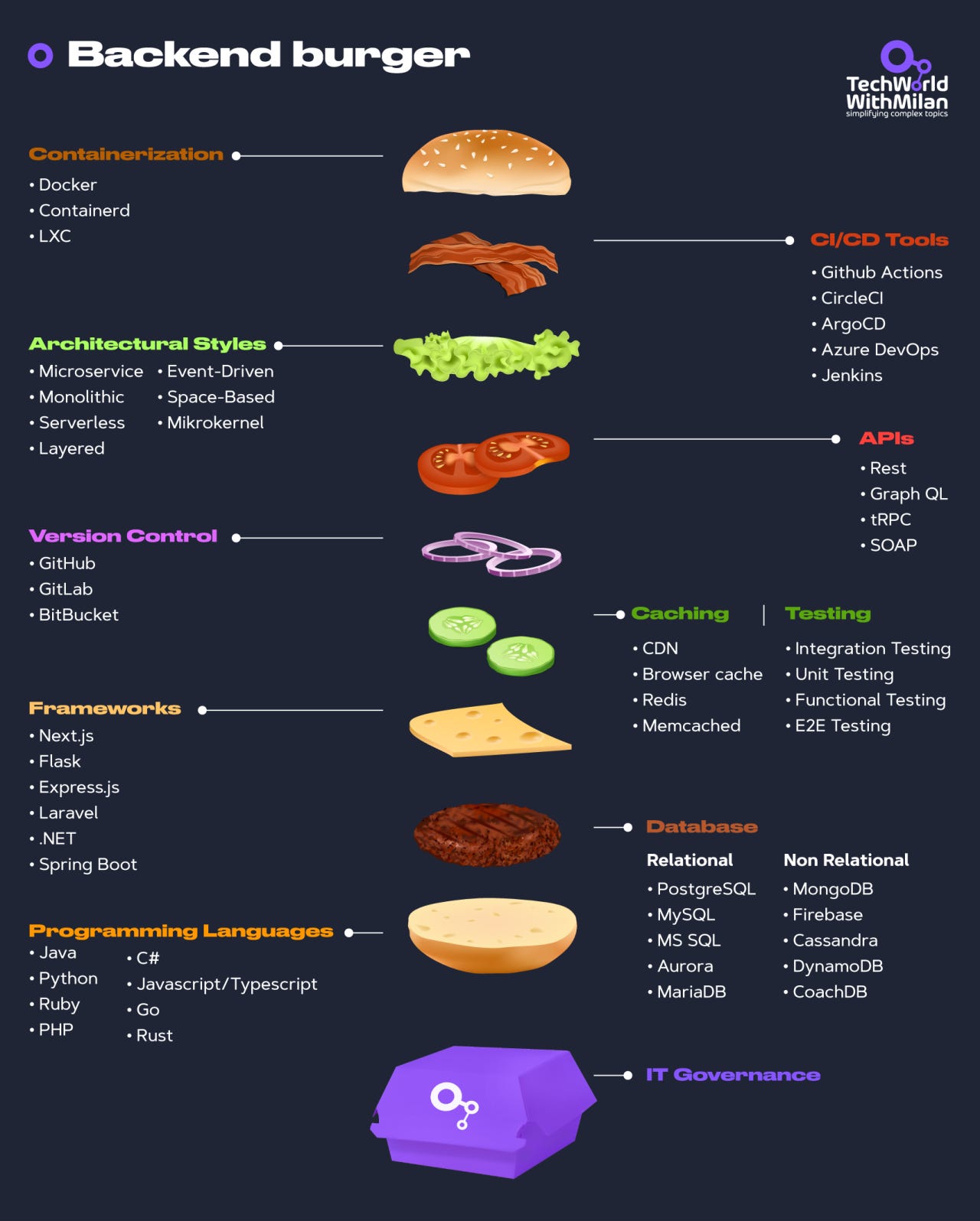 Building Resilient Payment Systems - by Dr Milan Milanović
