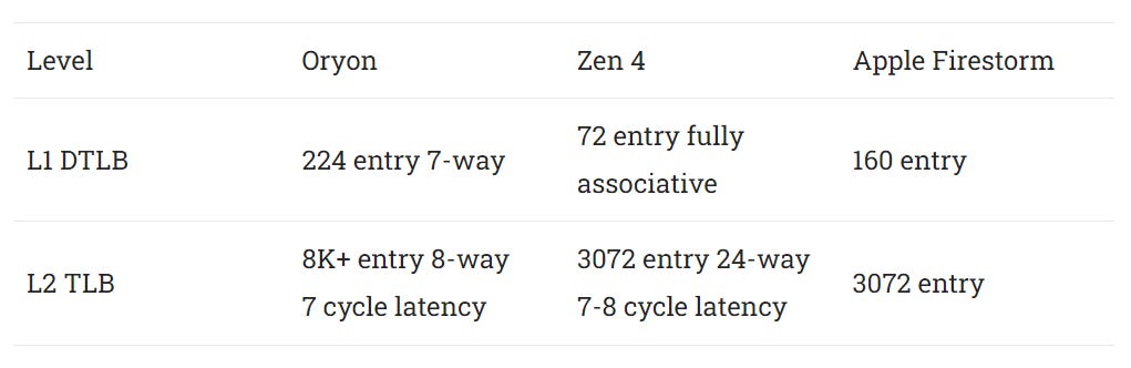Qualcomm’s Oryon Core: A Long Time in the Making