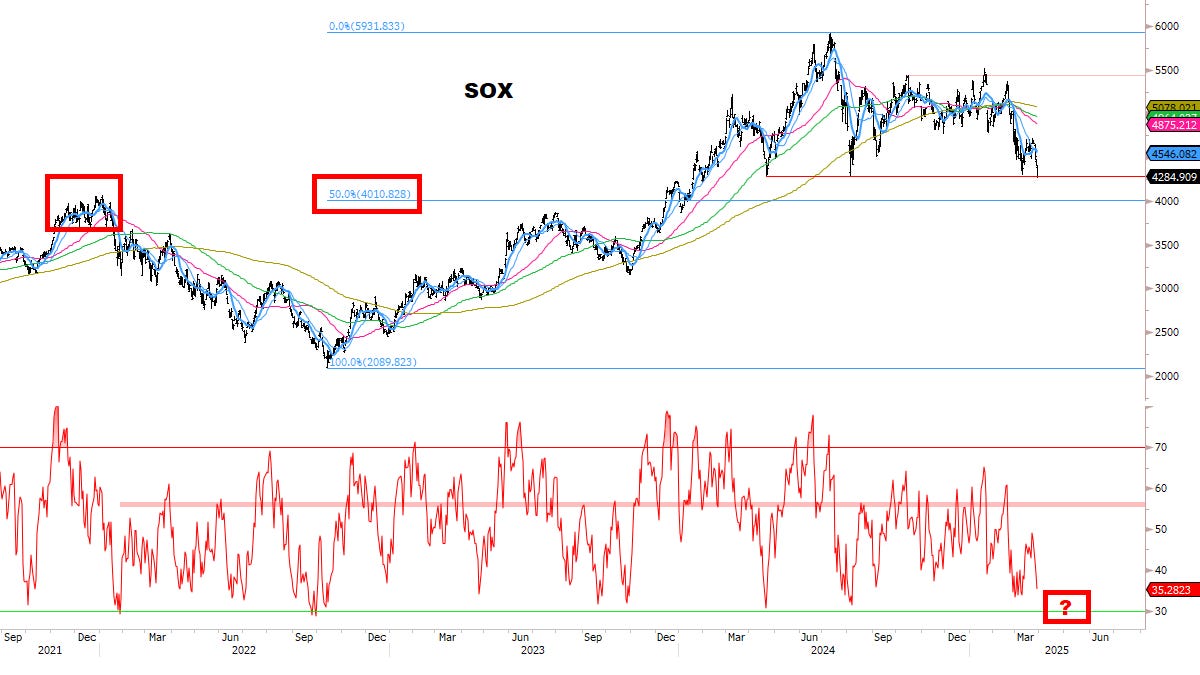 Global Markets – Weekly Review - Macro Charts
