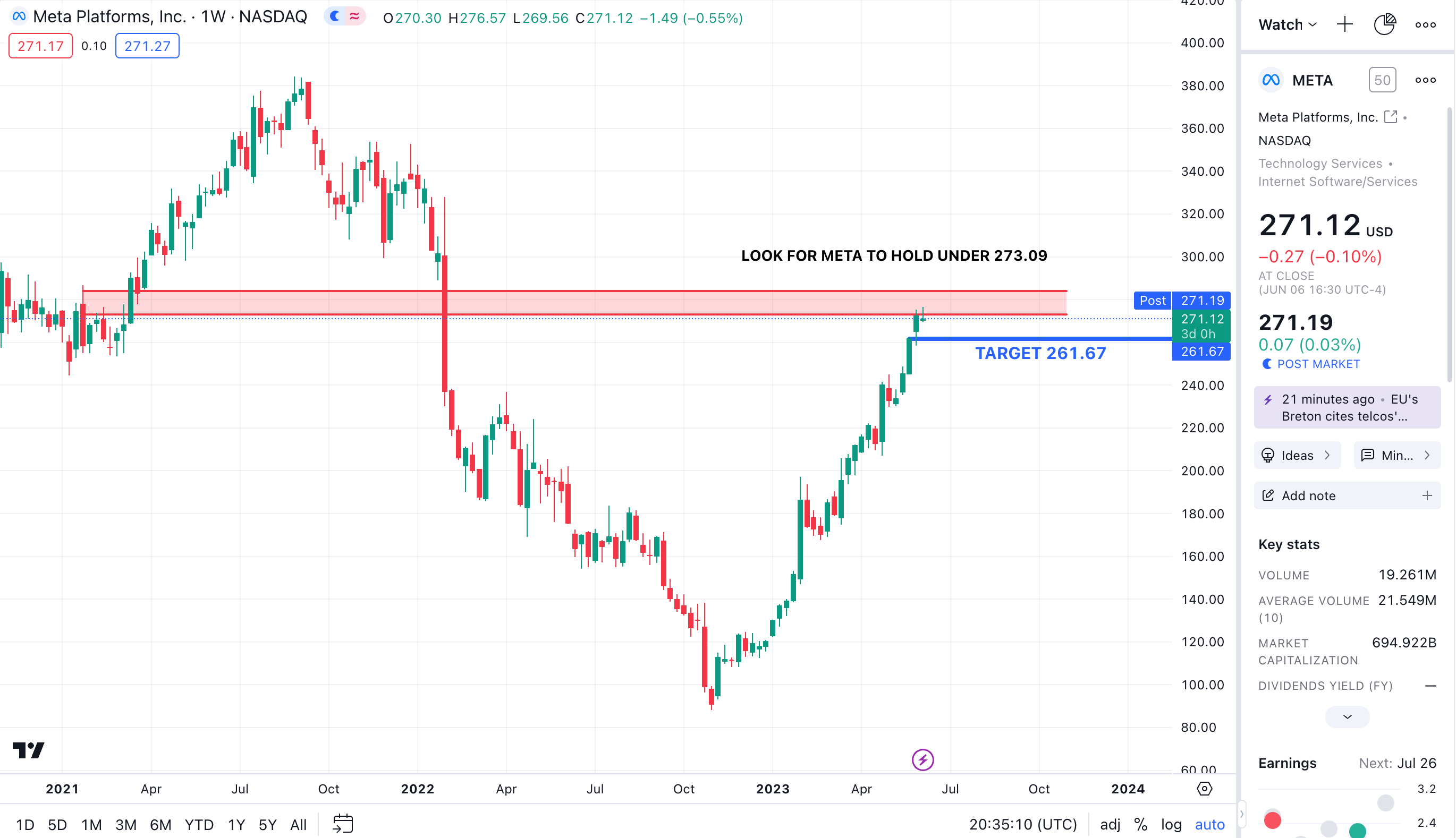 THE MID WEEK ANALYSIS AND MORE TRADE IDEAS-