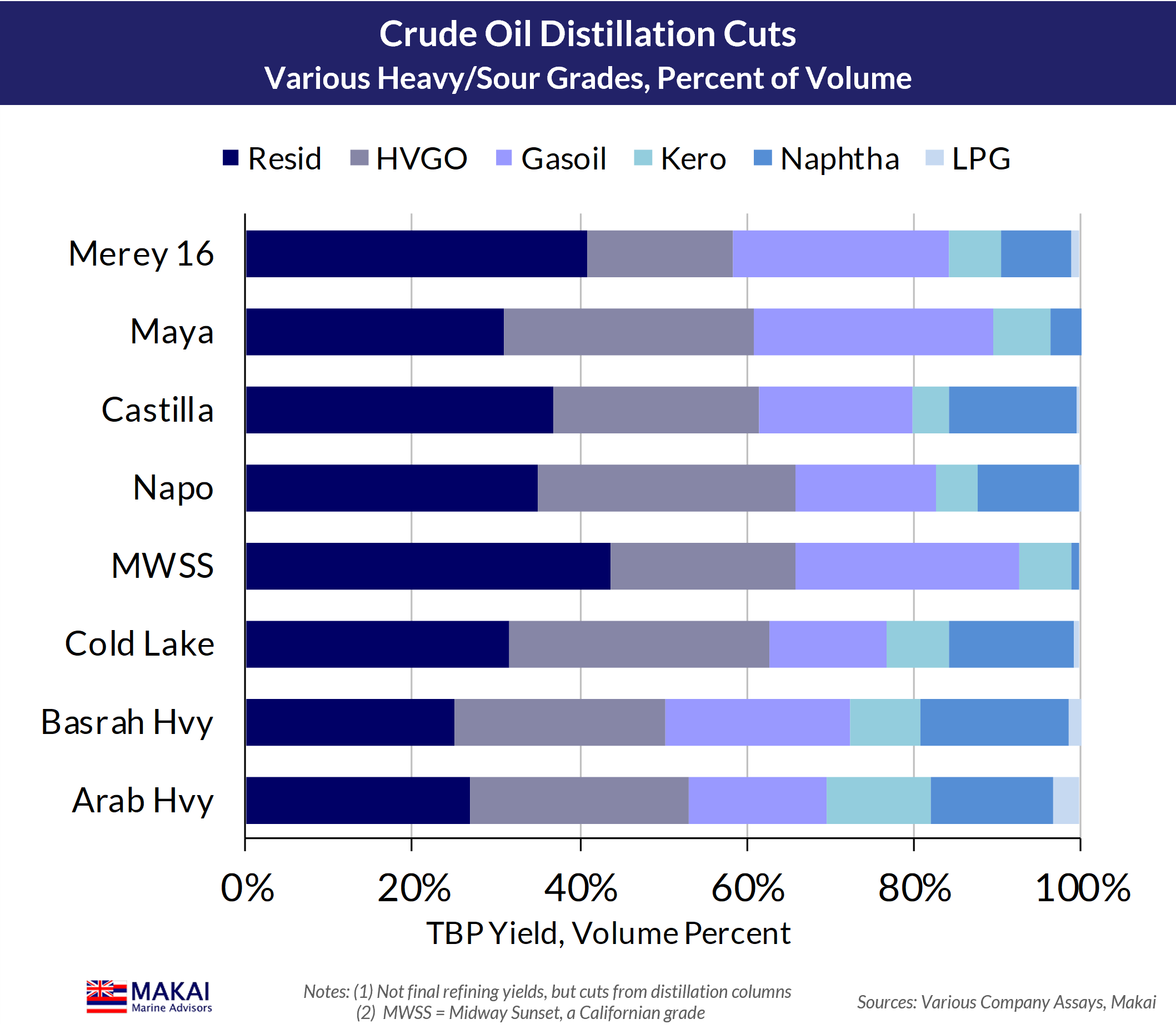 Canadian barrels too sour for LA refinery palates