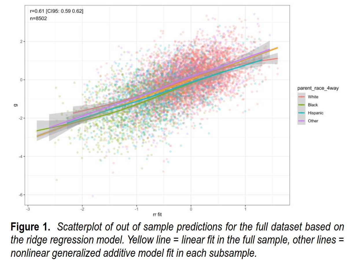 Modern neuroscience confirms race differences in brain size and functioning