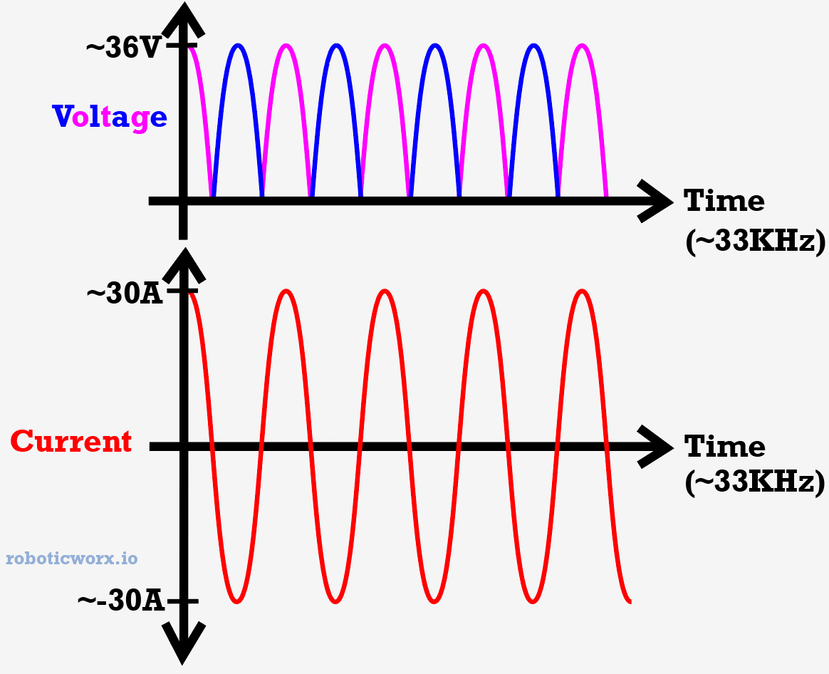 Build a Powerful High Voltage Generator That's Also an Induction Heater ...