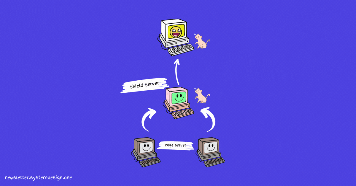 CDN Explained - by Neo Kim - The System Design Newsletter