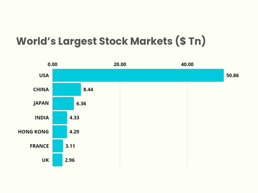📈 India Becomes the World's Fourth Largest Stock Market!