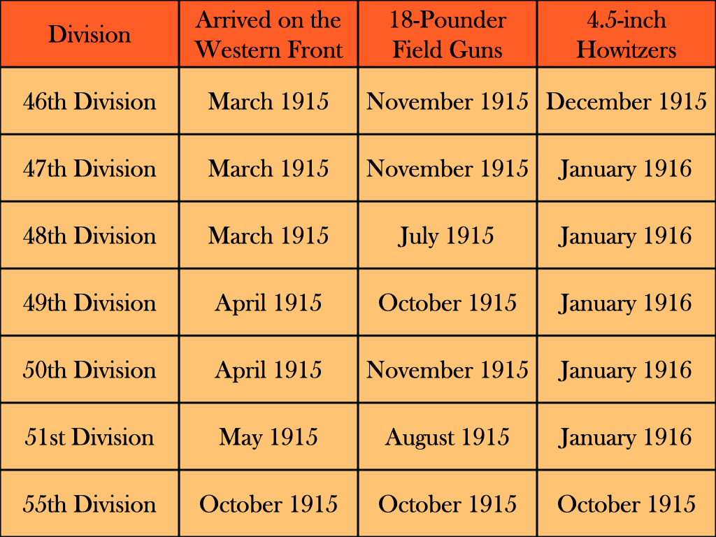 Territorial Force Divisions - by Bruce Ivar Gudmundsson