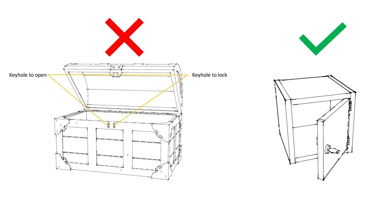 TLS/SSL Encryption Explained - by Daniel Adetunji