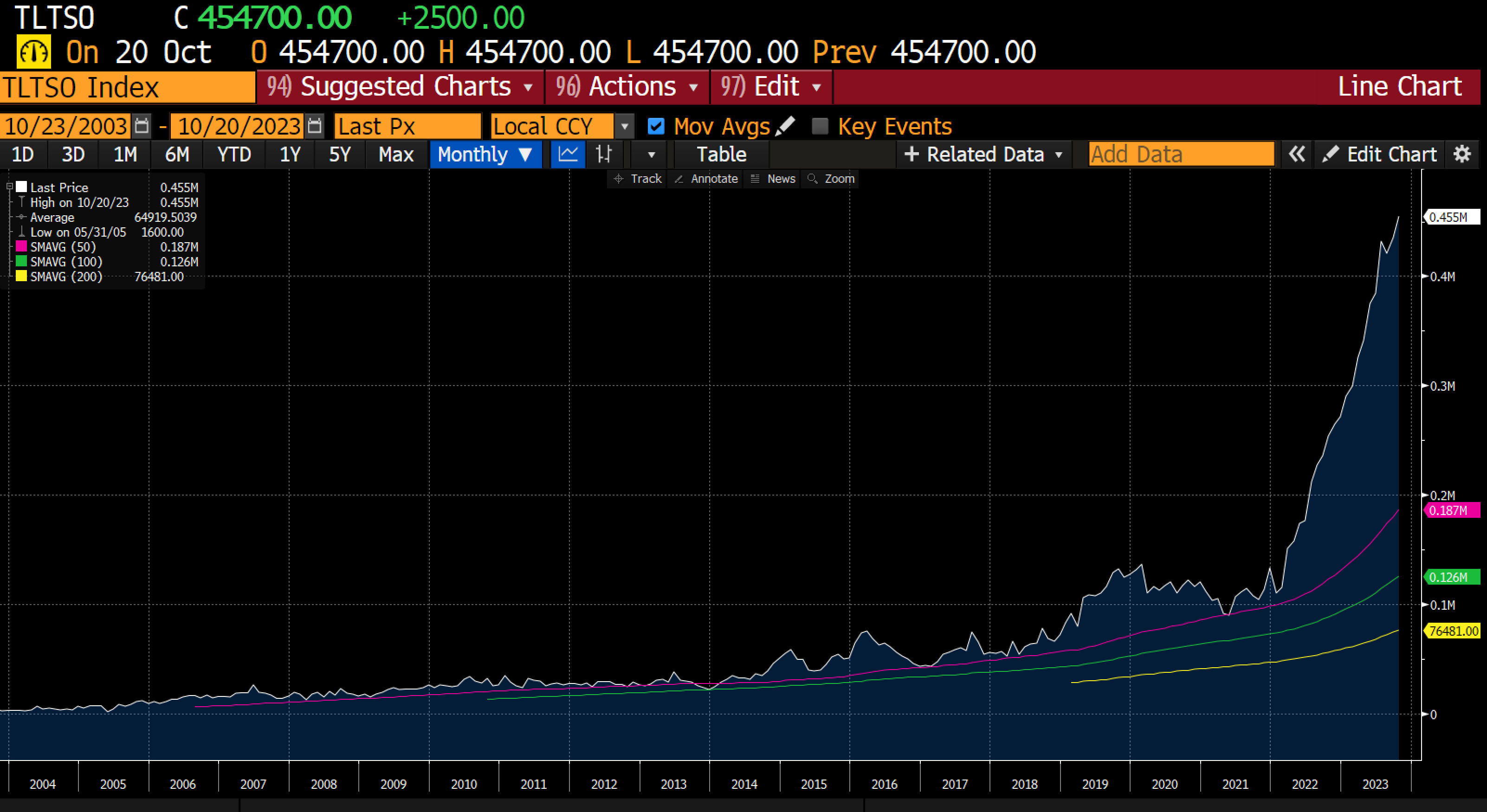IS SHORT TLT DONE? - by Russell Clark