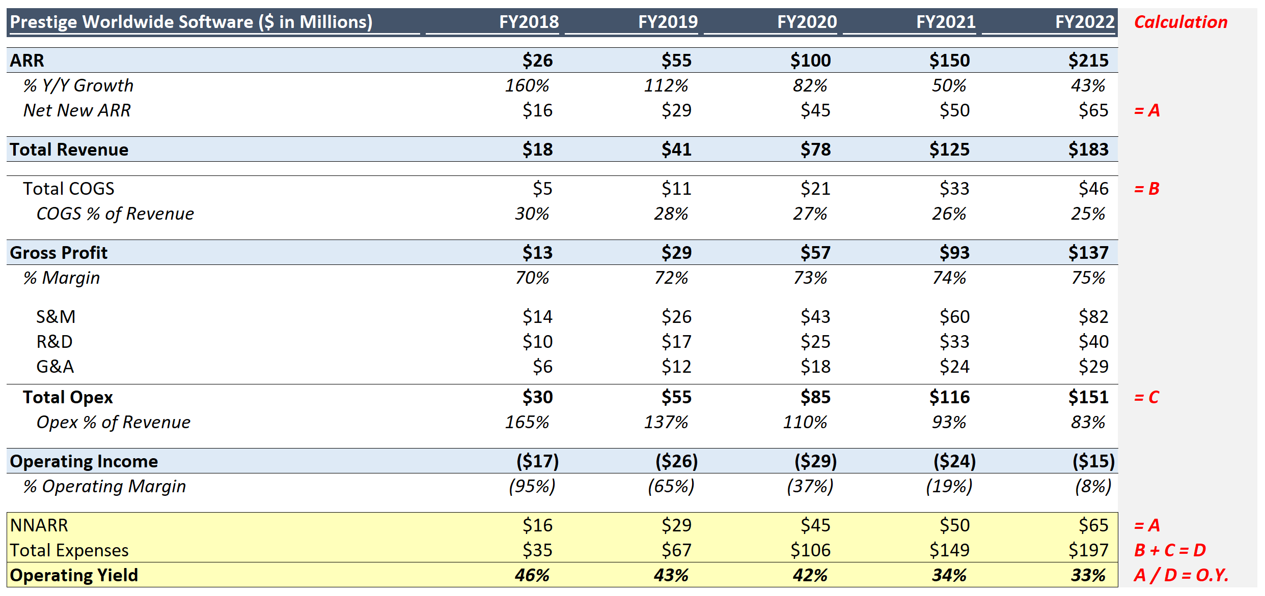 Operating Yield - by Everett Randle