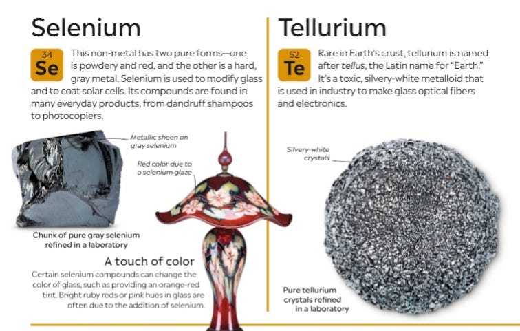 Selenium - by RetoK - Chiankhanh