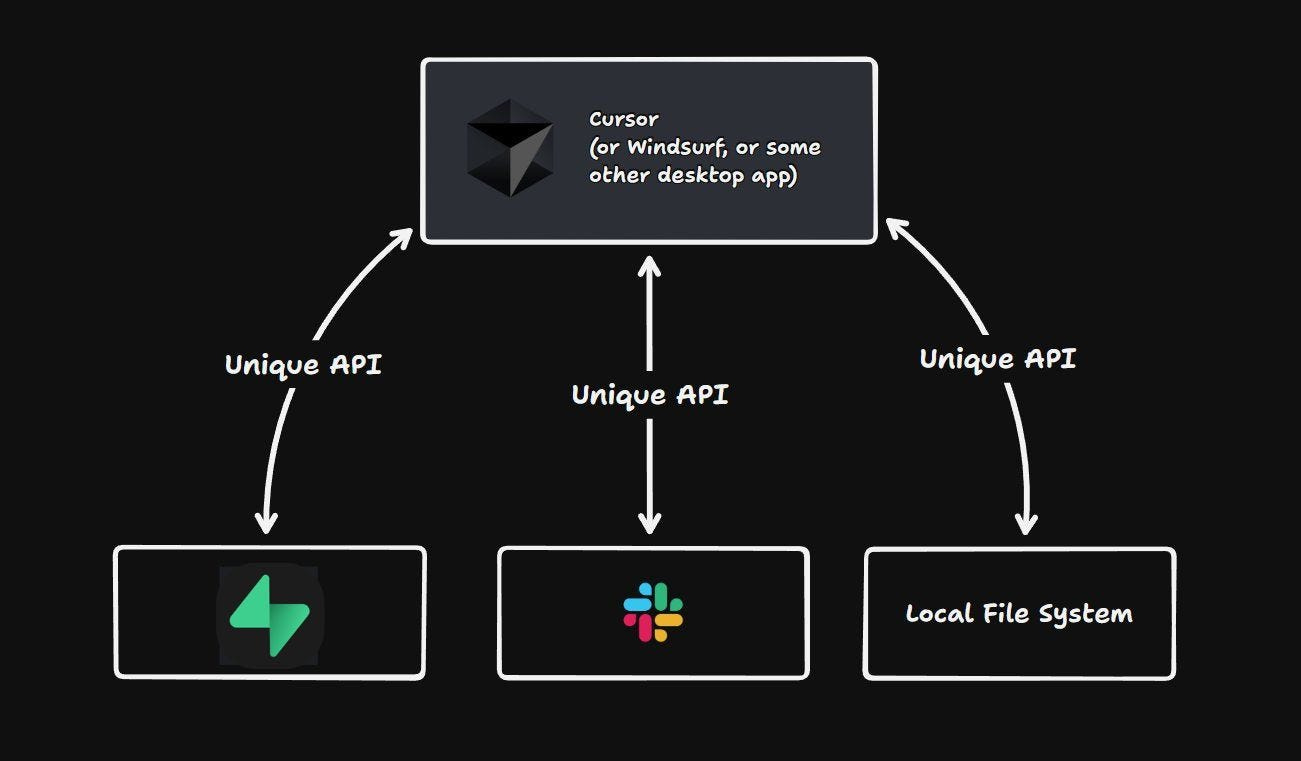 Easily Connect Your Supabase Database To Cursor AI Via MCP